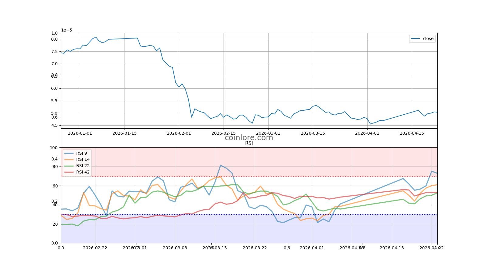 Moonscape RSI indicator