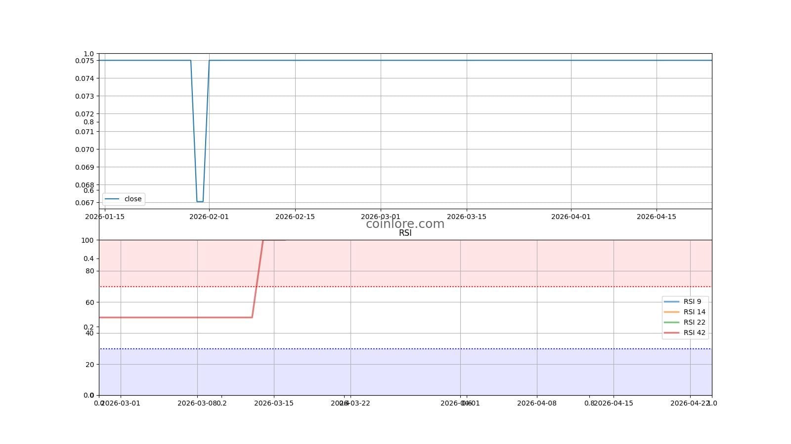 MoonsDust RSI indicator