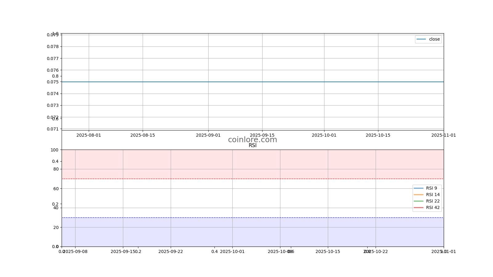 MoonsDust RSI indicator