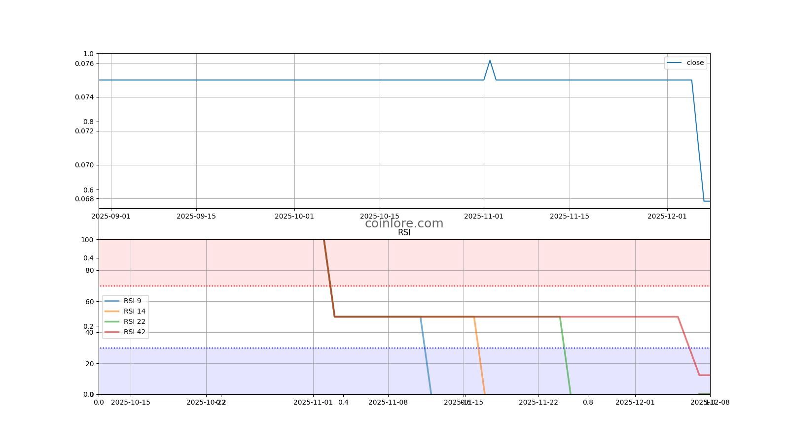 MoonsDust RSI indicator