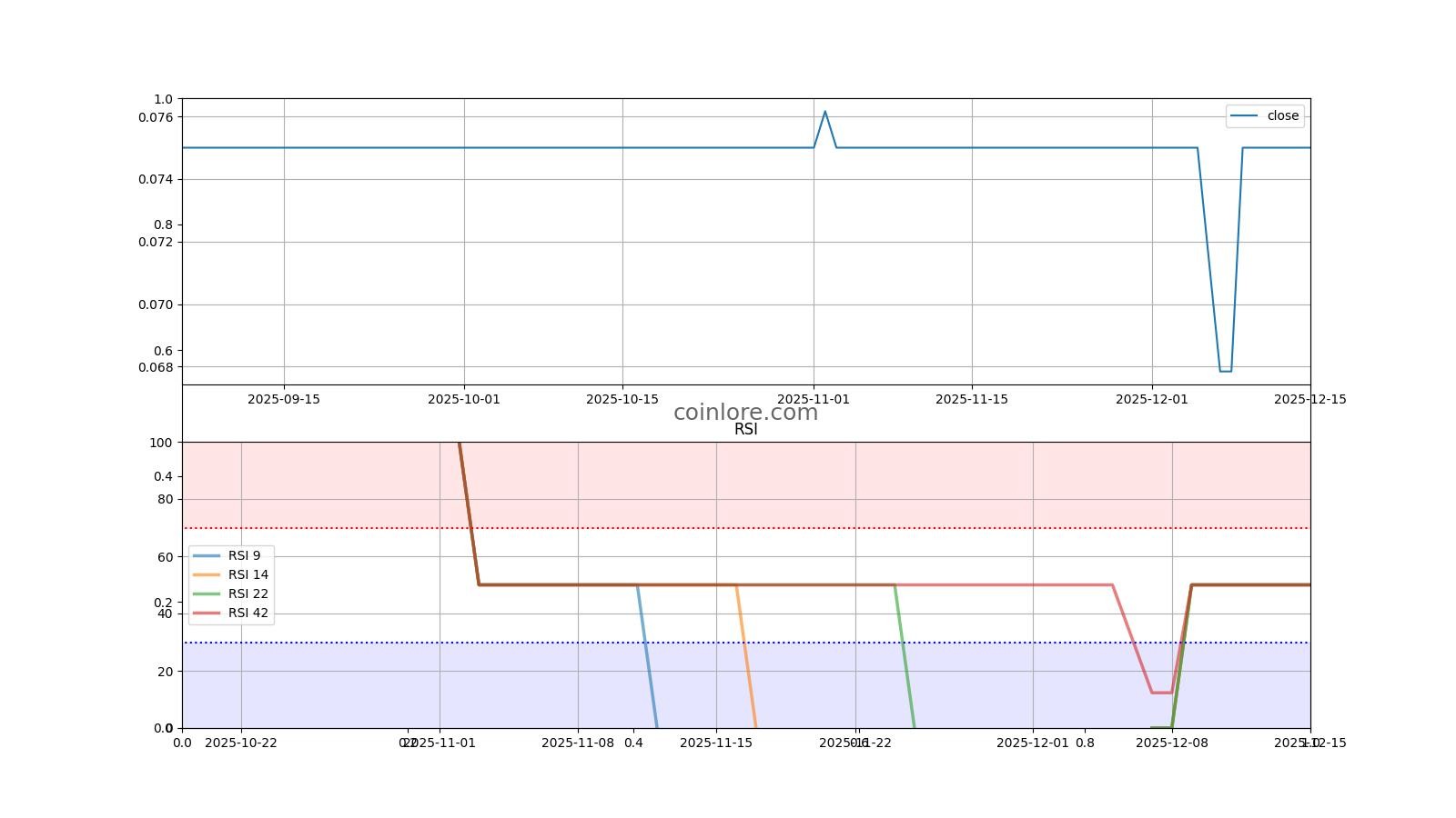 MoonsDust RSI indicator