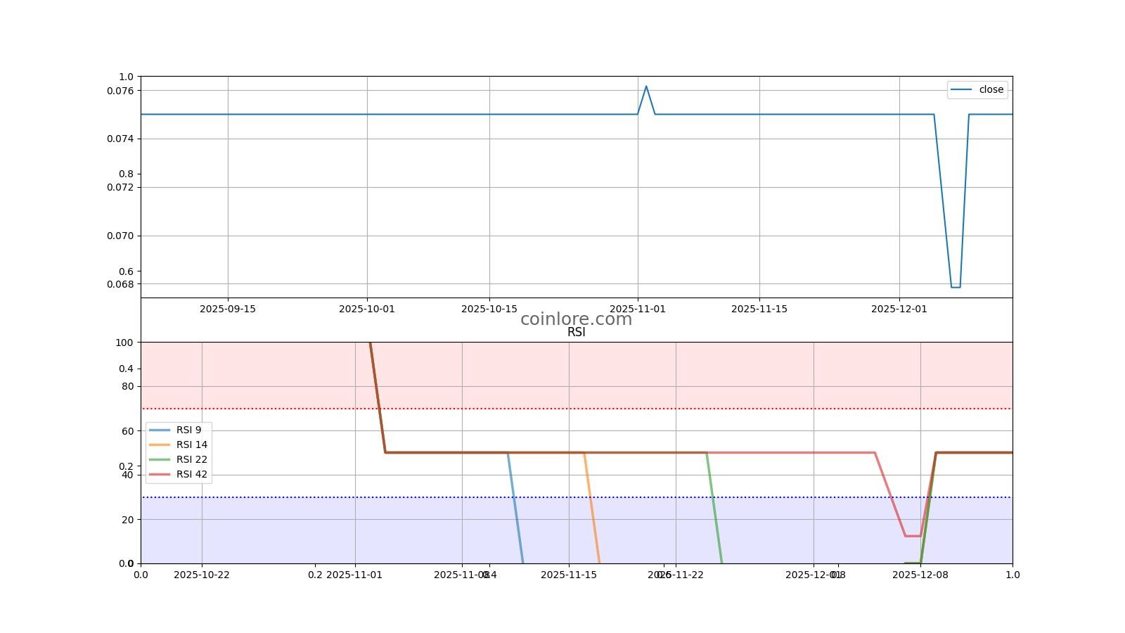 MoonsDust RSI indicator