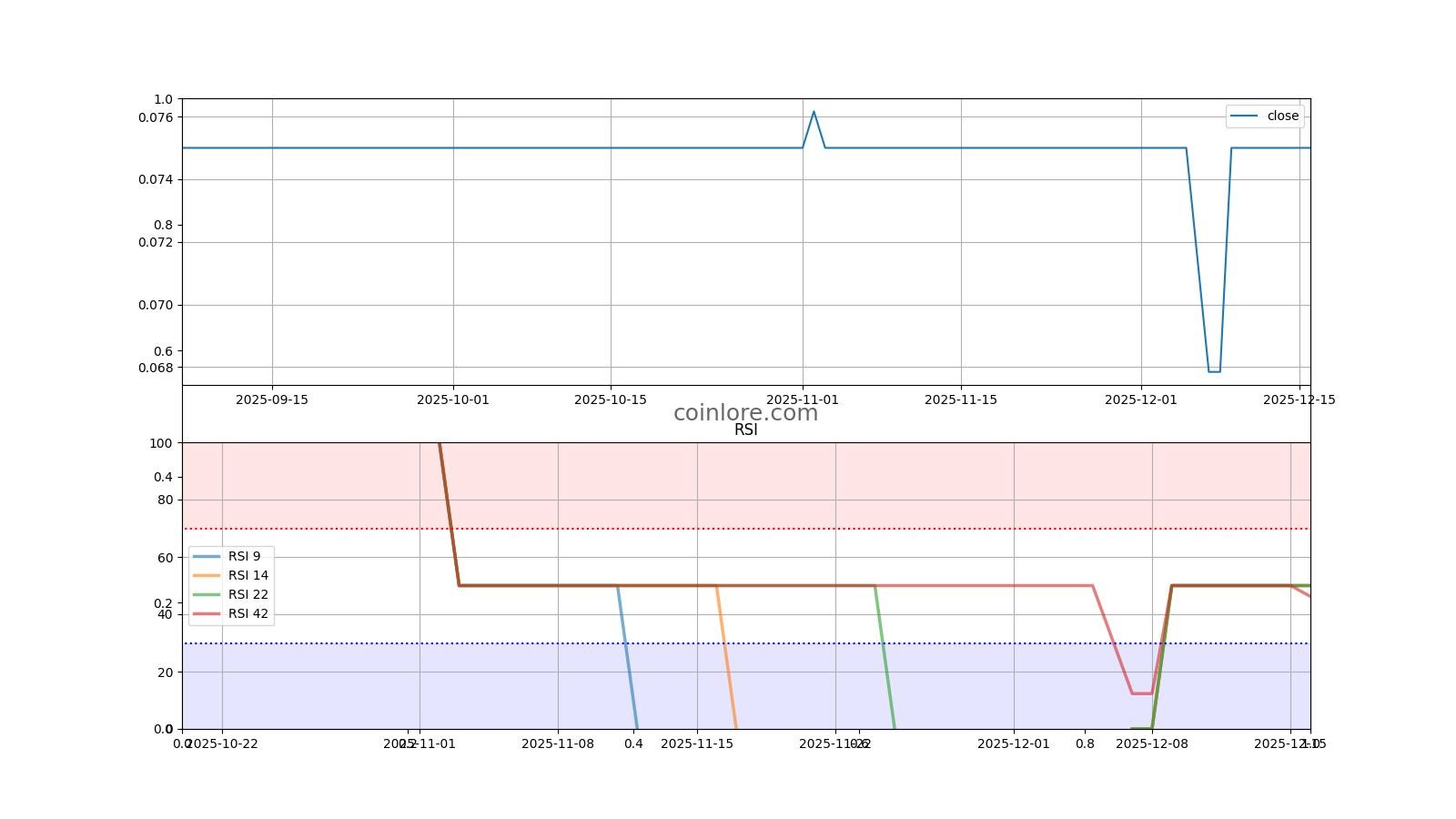 MoonsDust RSI indicator