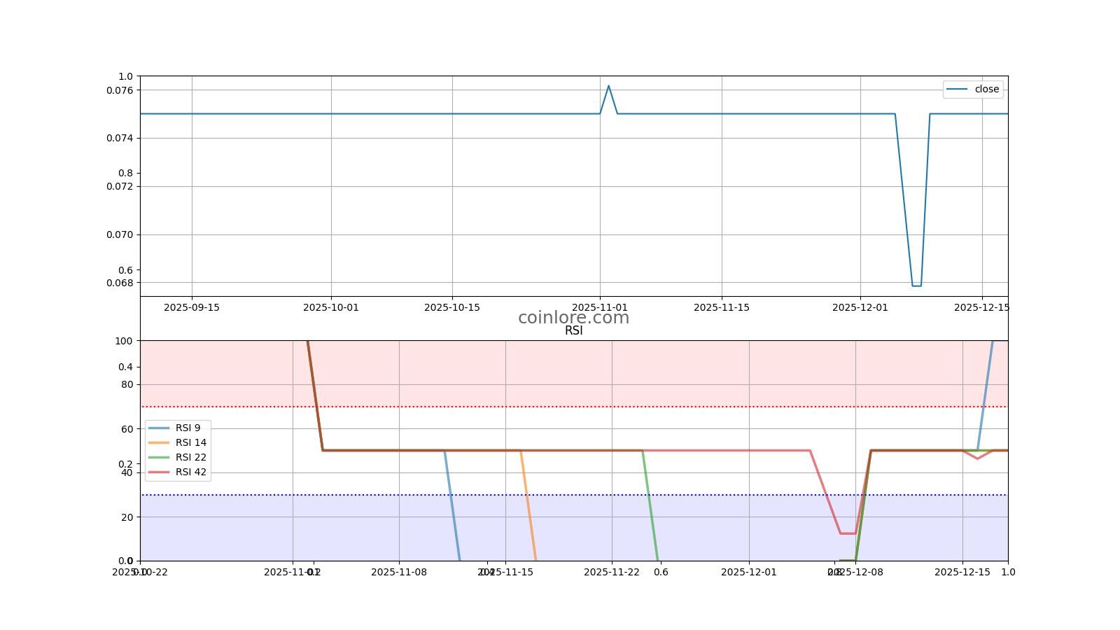 MoonsDust RSI indicator