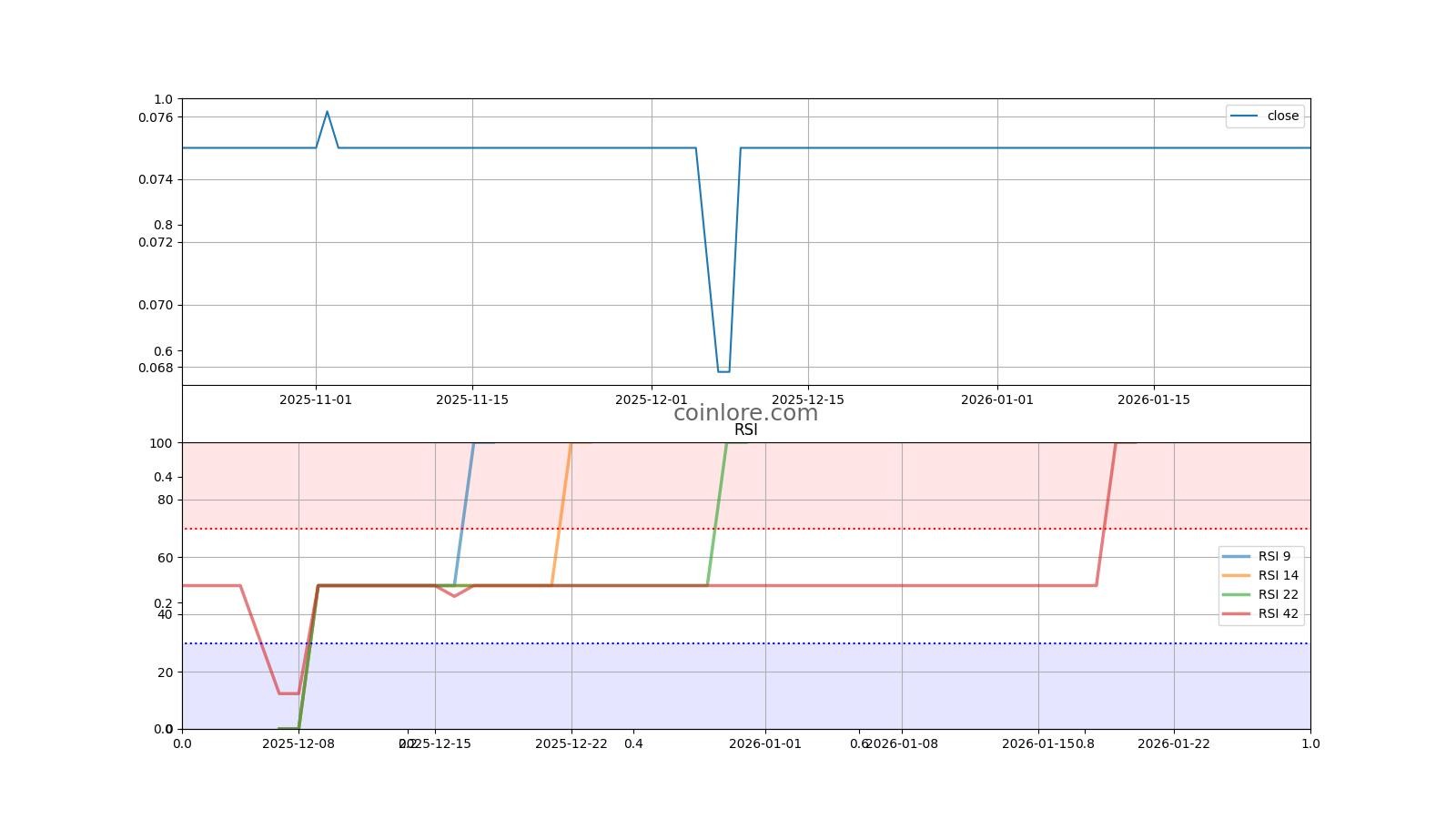 MoonsDust RSI indicator