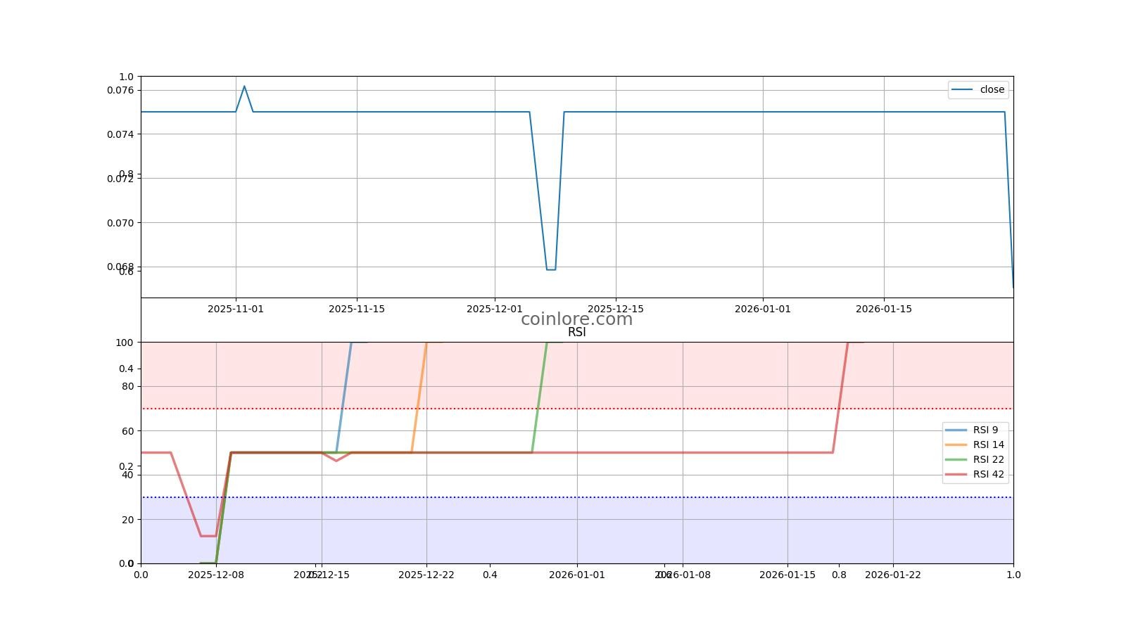 MoonsDust RSI indicator