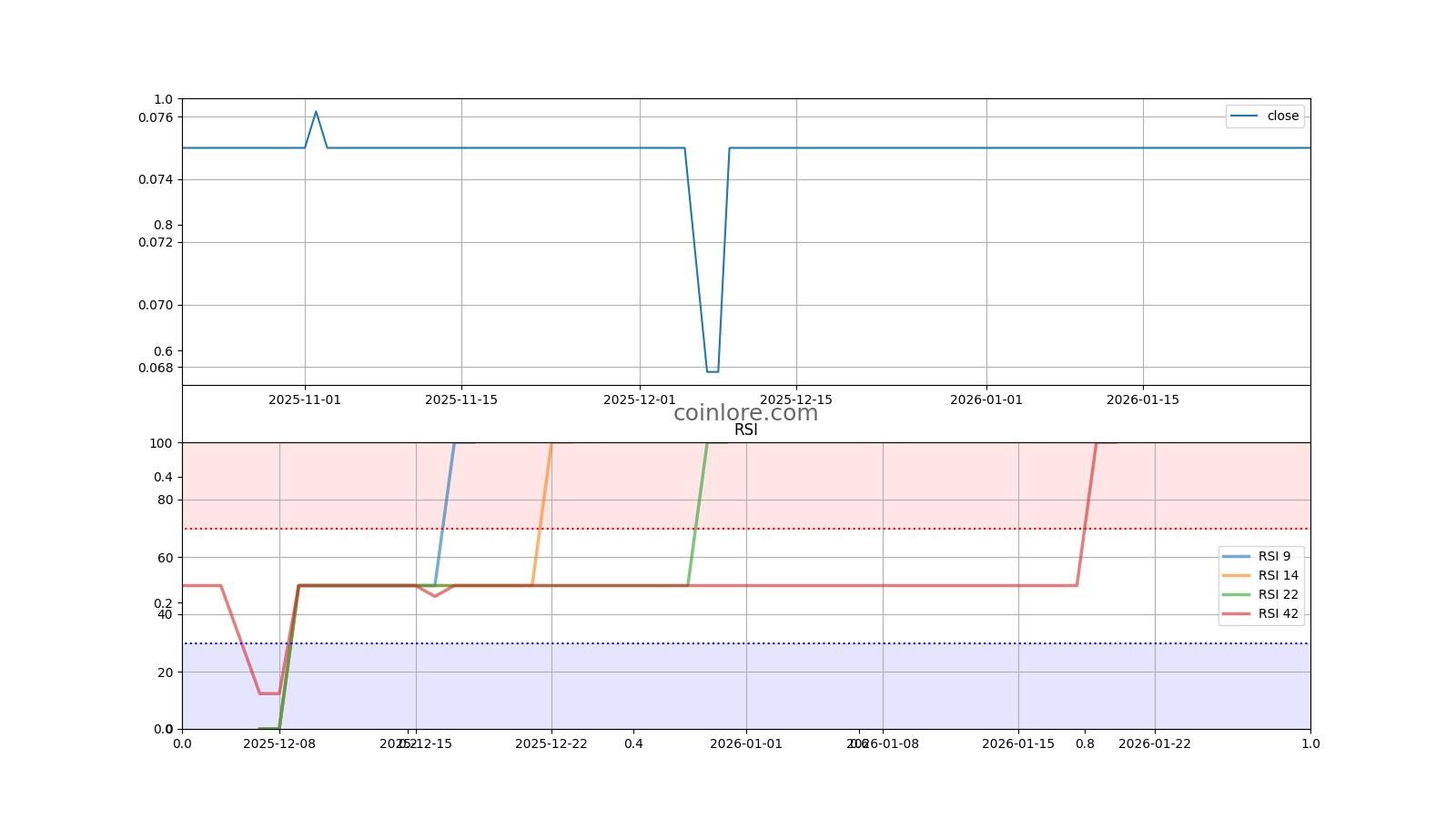 MoonsDust RSI indicator