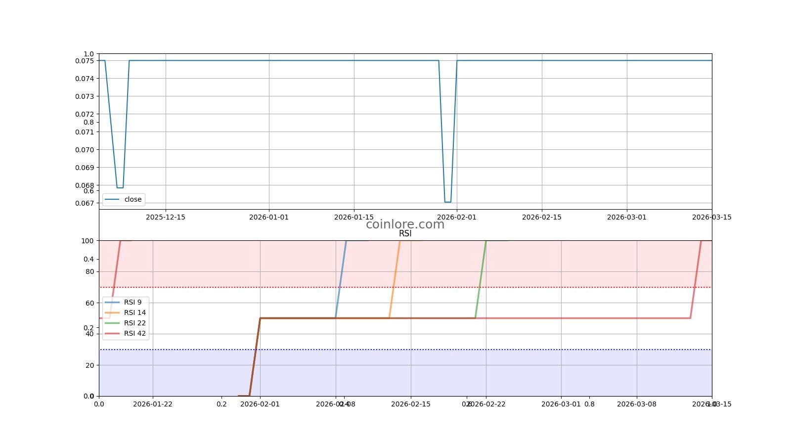 MoonsDust RSI indicator