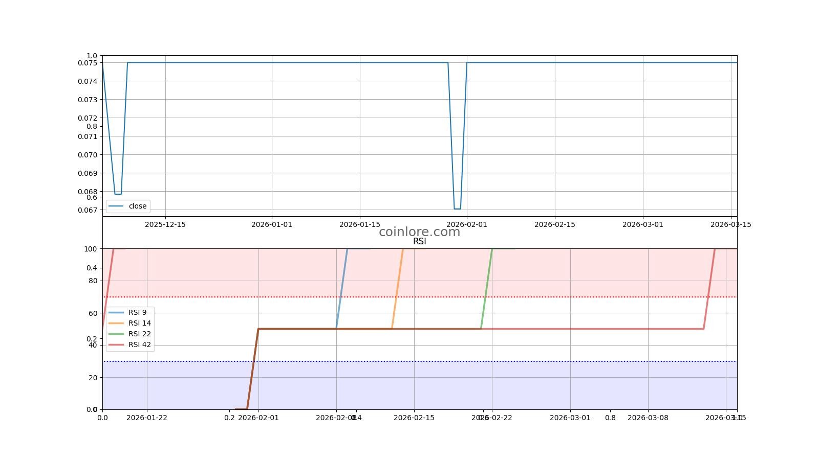 MoonsDust RSI indicator