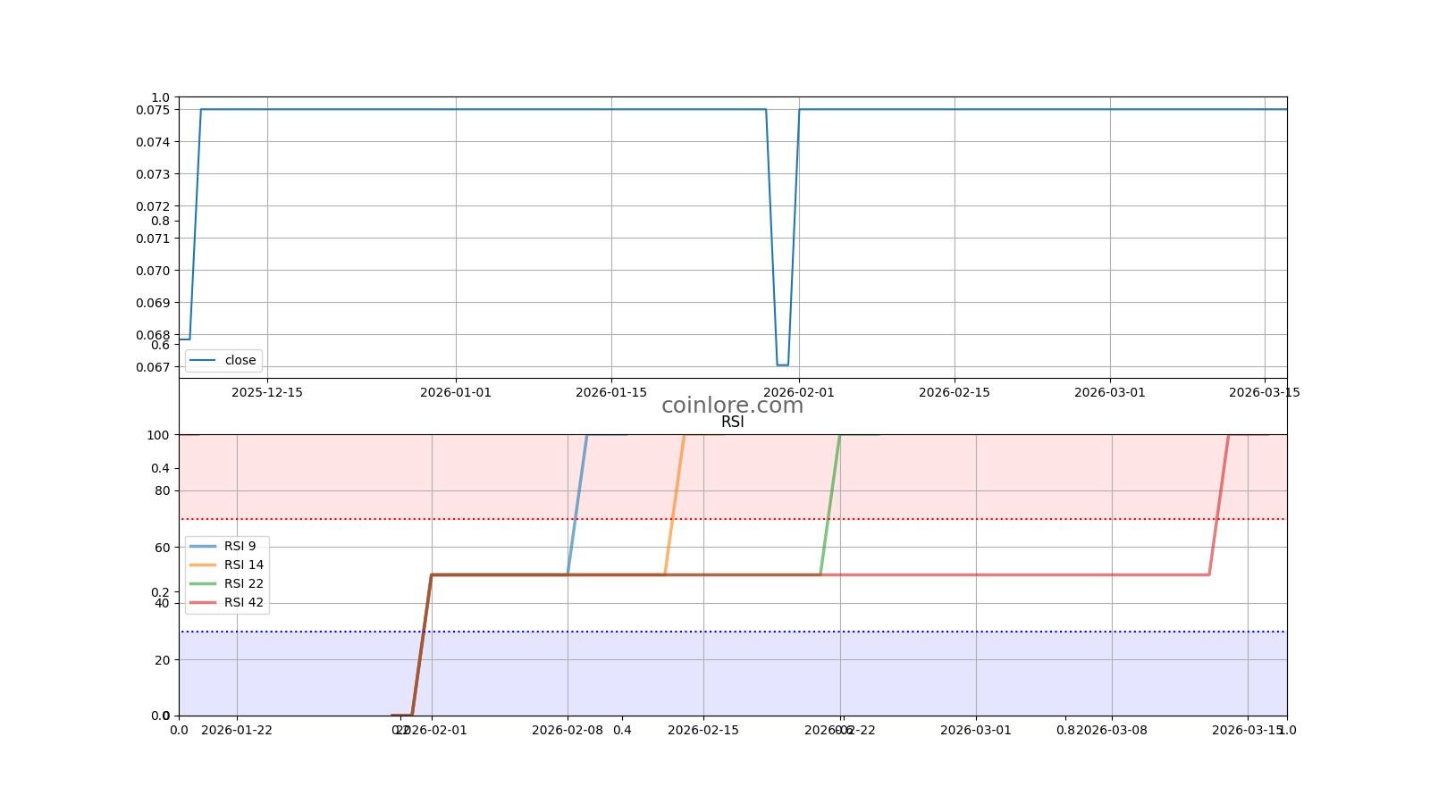 MoonsDust RSI indicator
