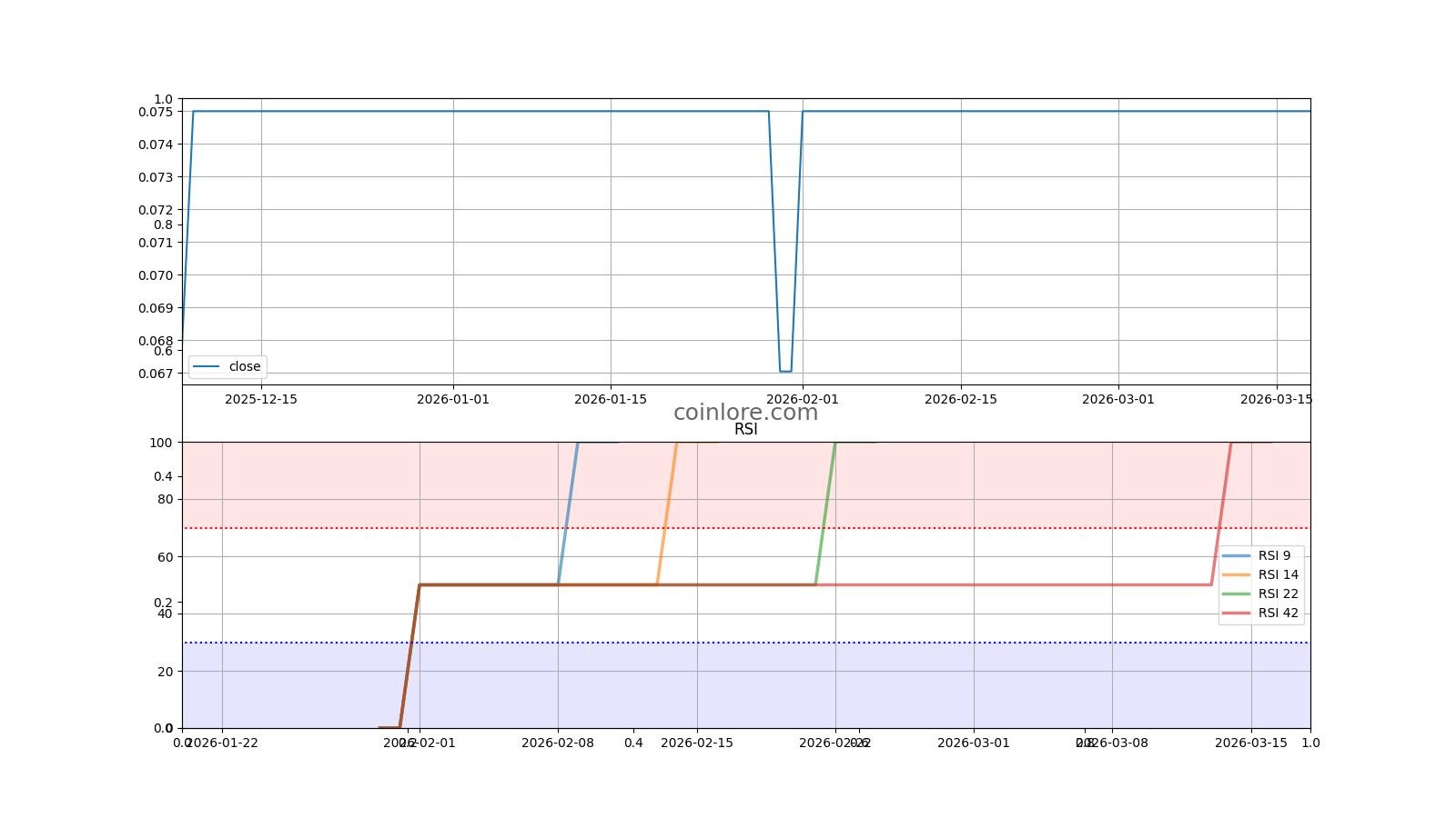 MoonsDust RSI indicator