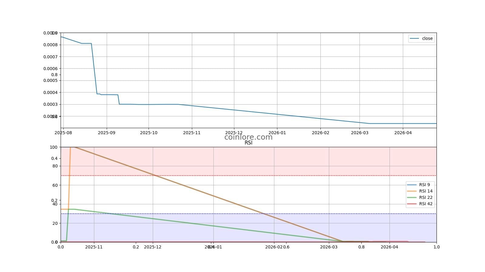 MoonStarter RSI indicator