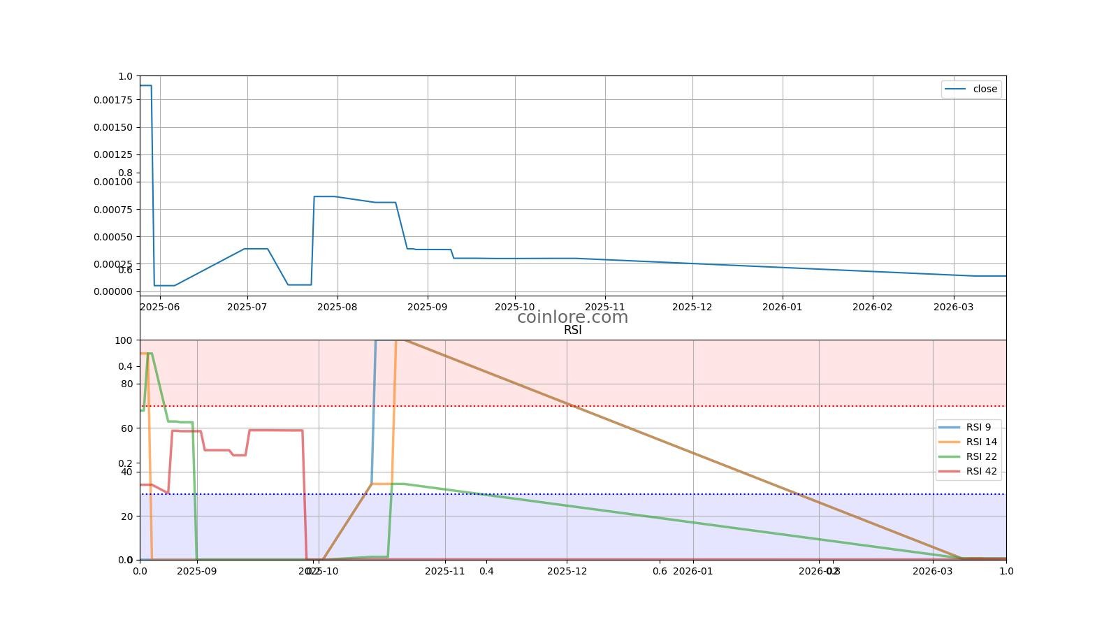 MoonStarter RSI indicator