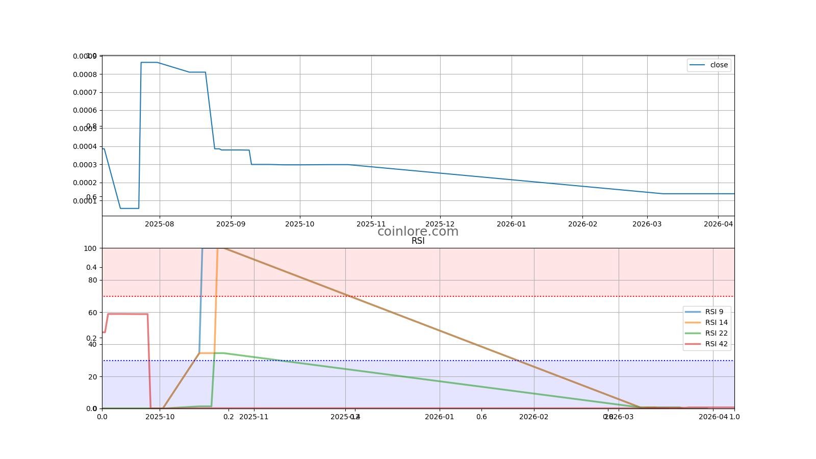 MoonStarter RSI indicator