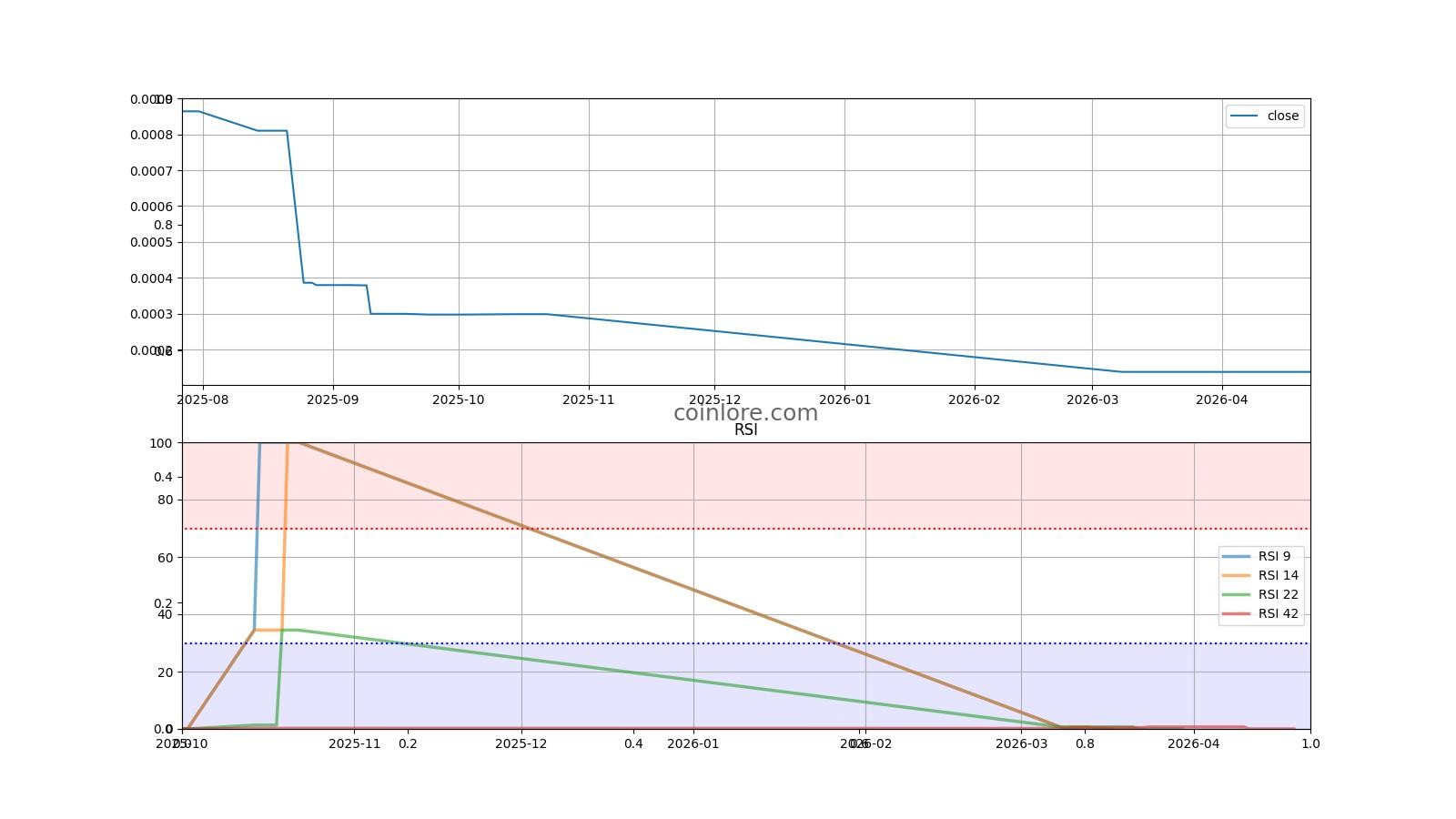 MoonStarter RSI indicator