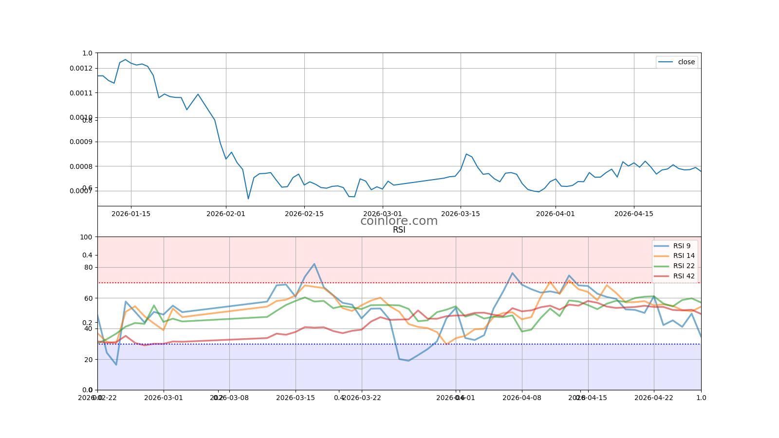 Moontax RSI indicator