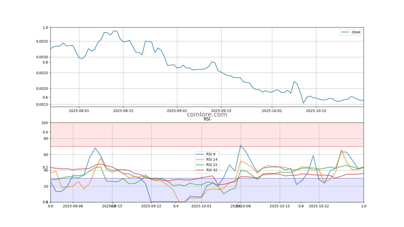 Moontax RSI indicator
