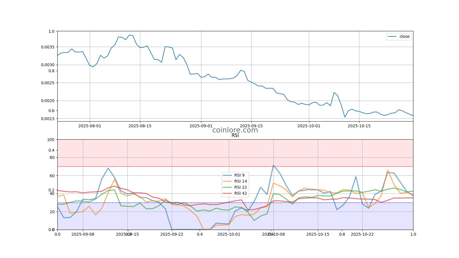 Moontax RSI indicator