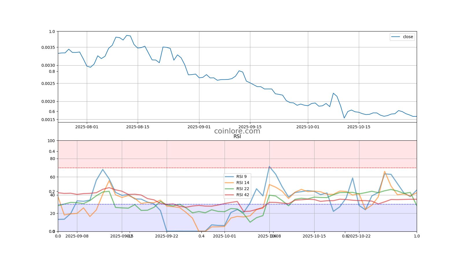 Moontax RSI indicator
