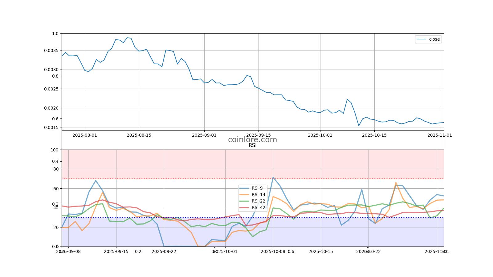 Moontax RSI indicator