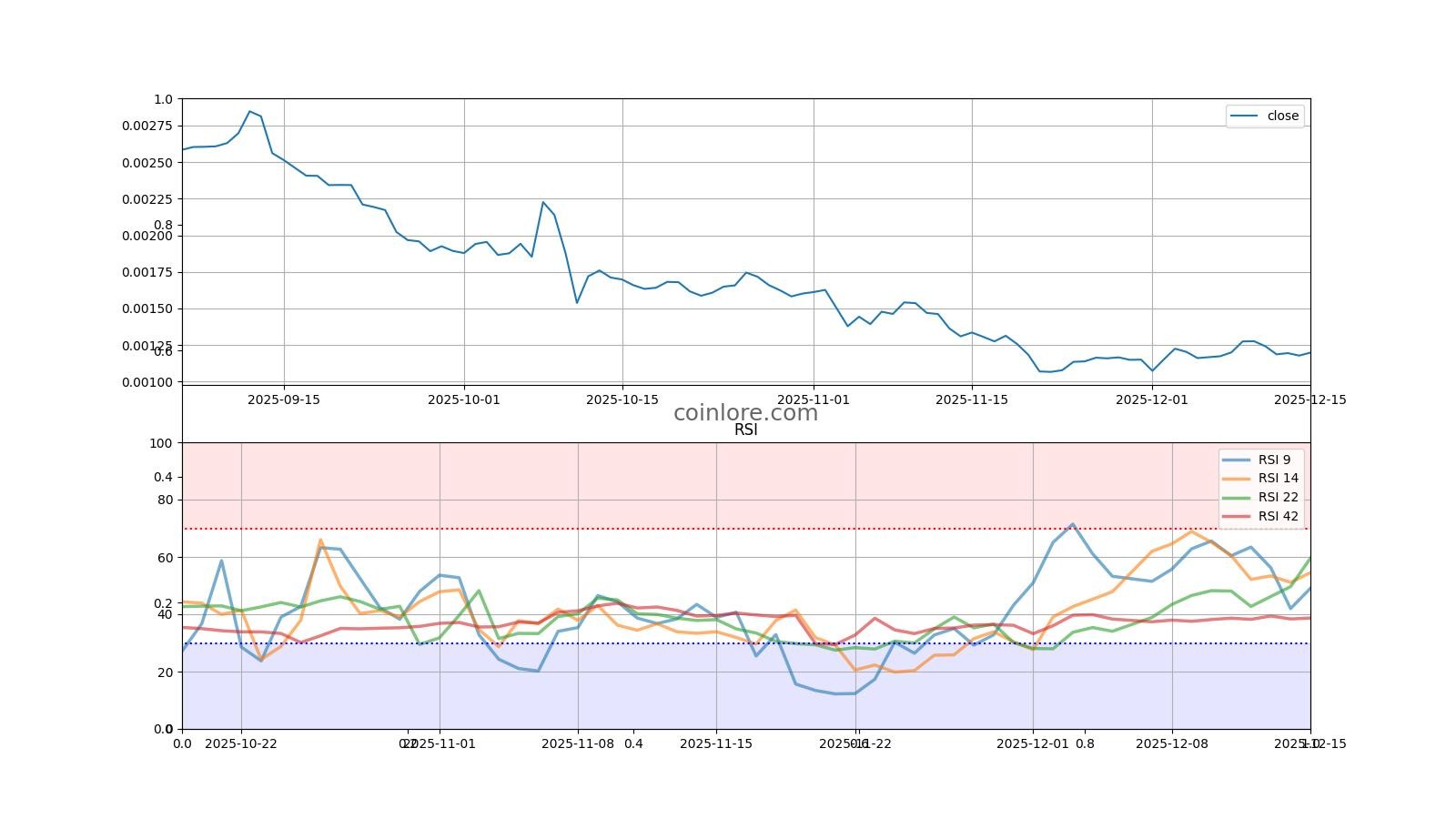 Moontax RSI indicator