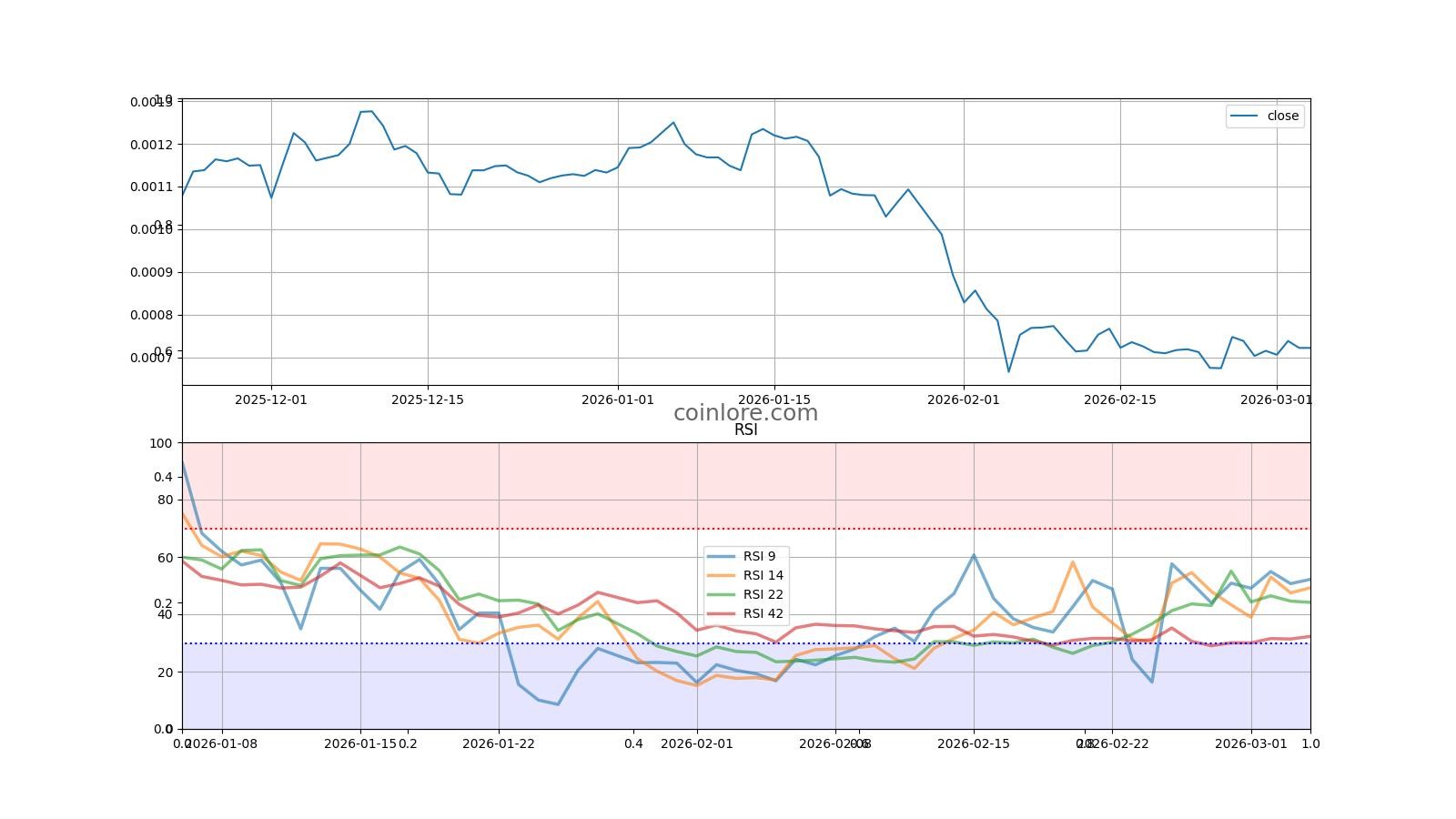 Moontax RSI indicator