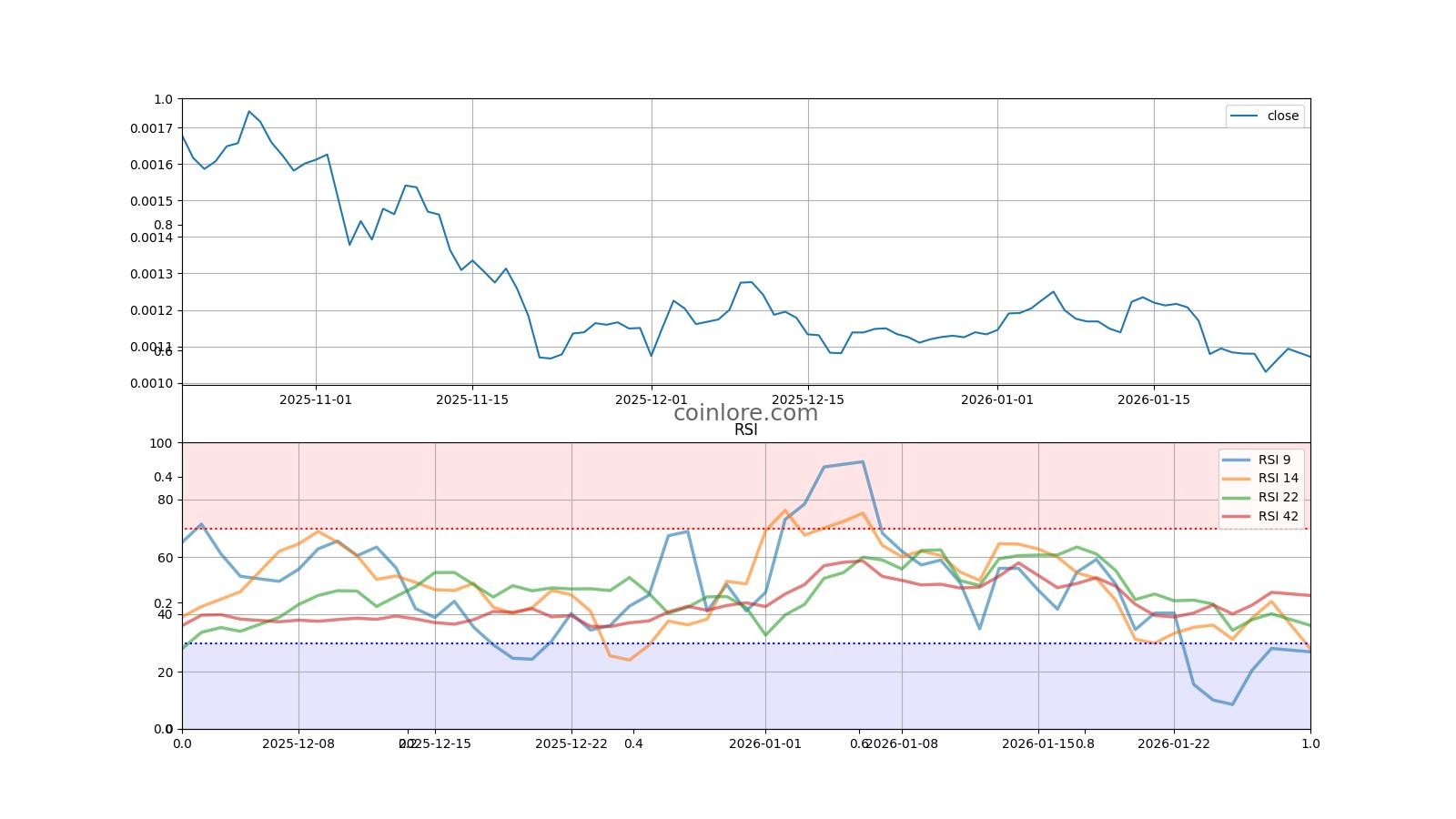 Moontax RSI indicator