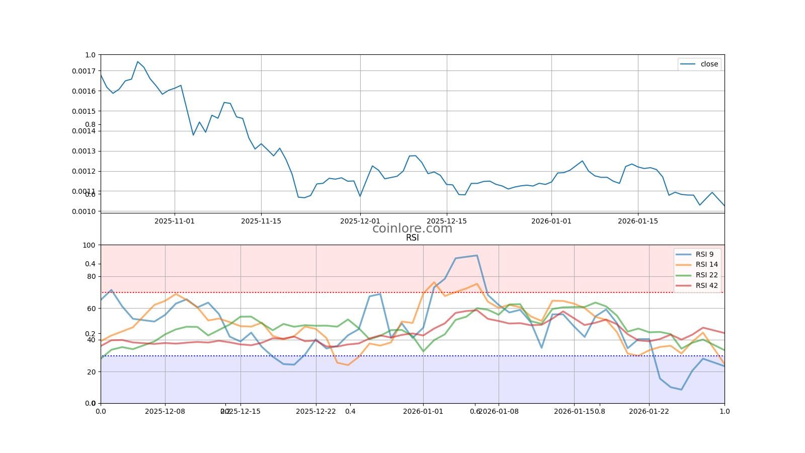 Moontax RSI indicator
