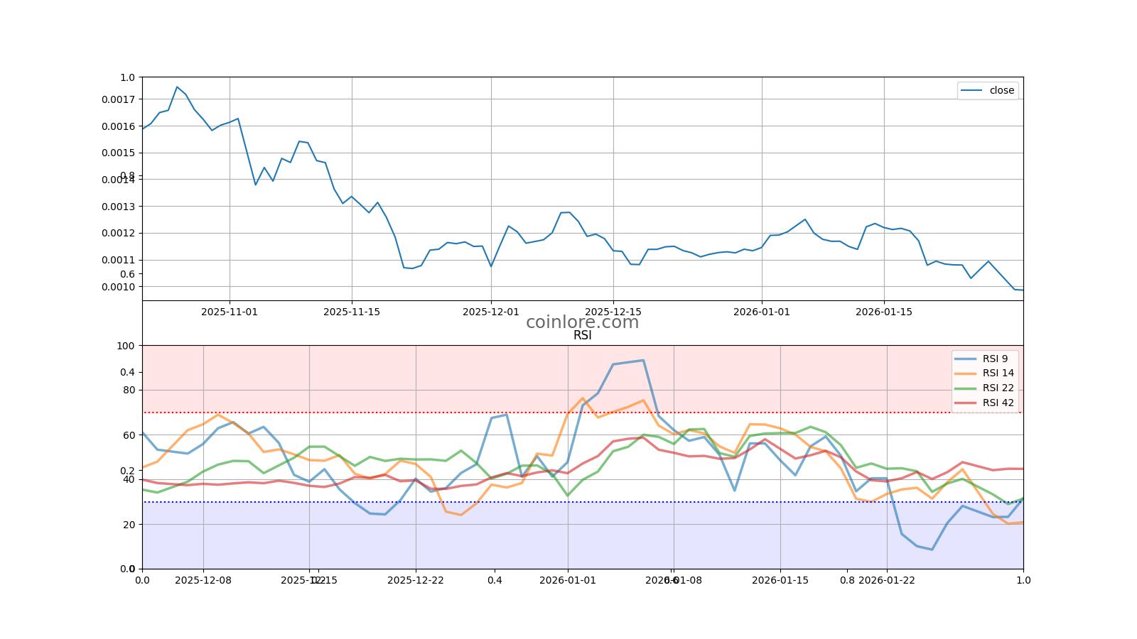 Moontax RSI indicator