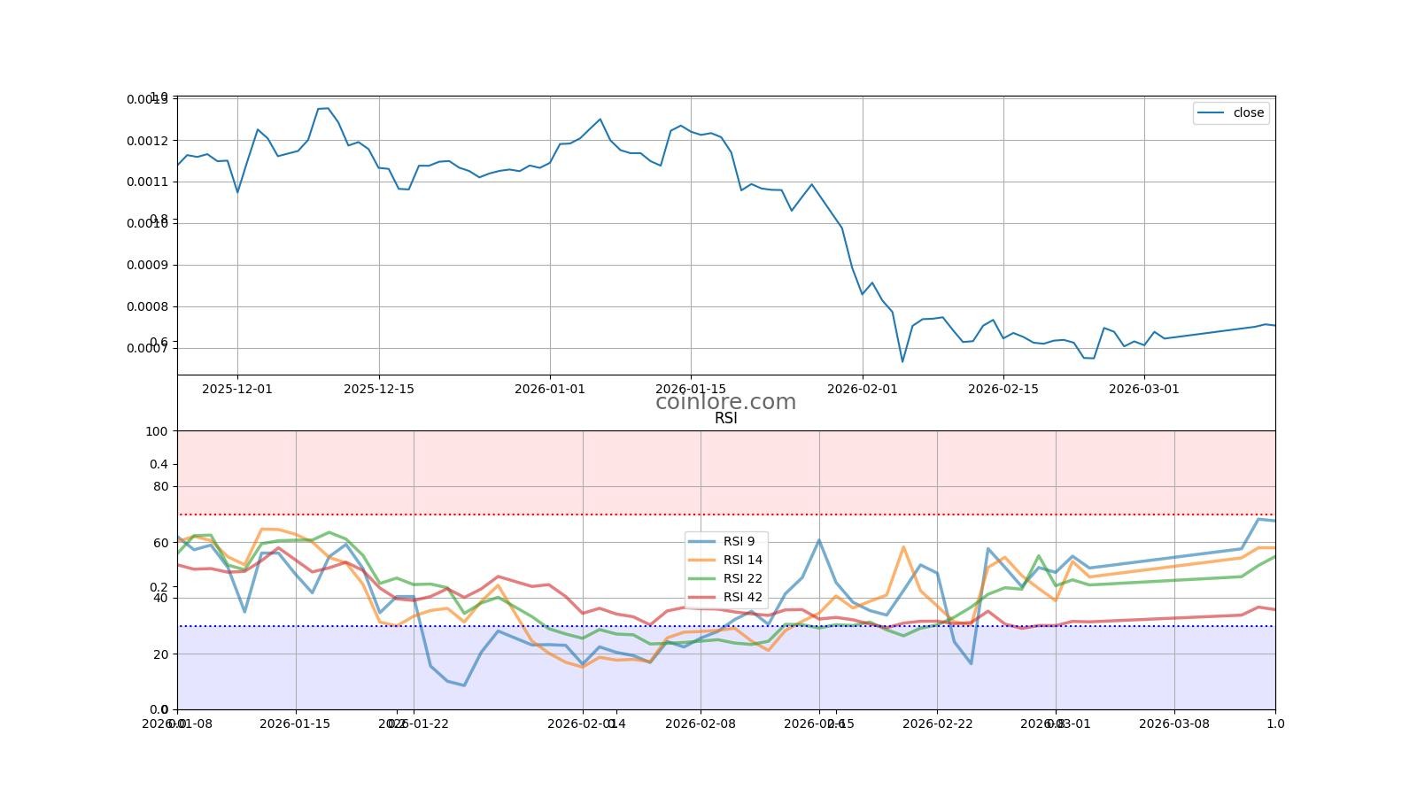 Moontax RSI indicator
