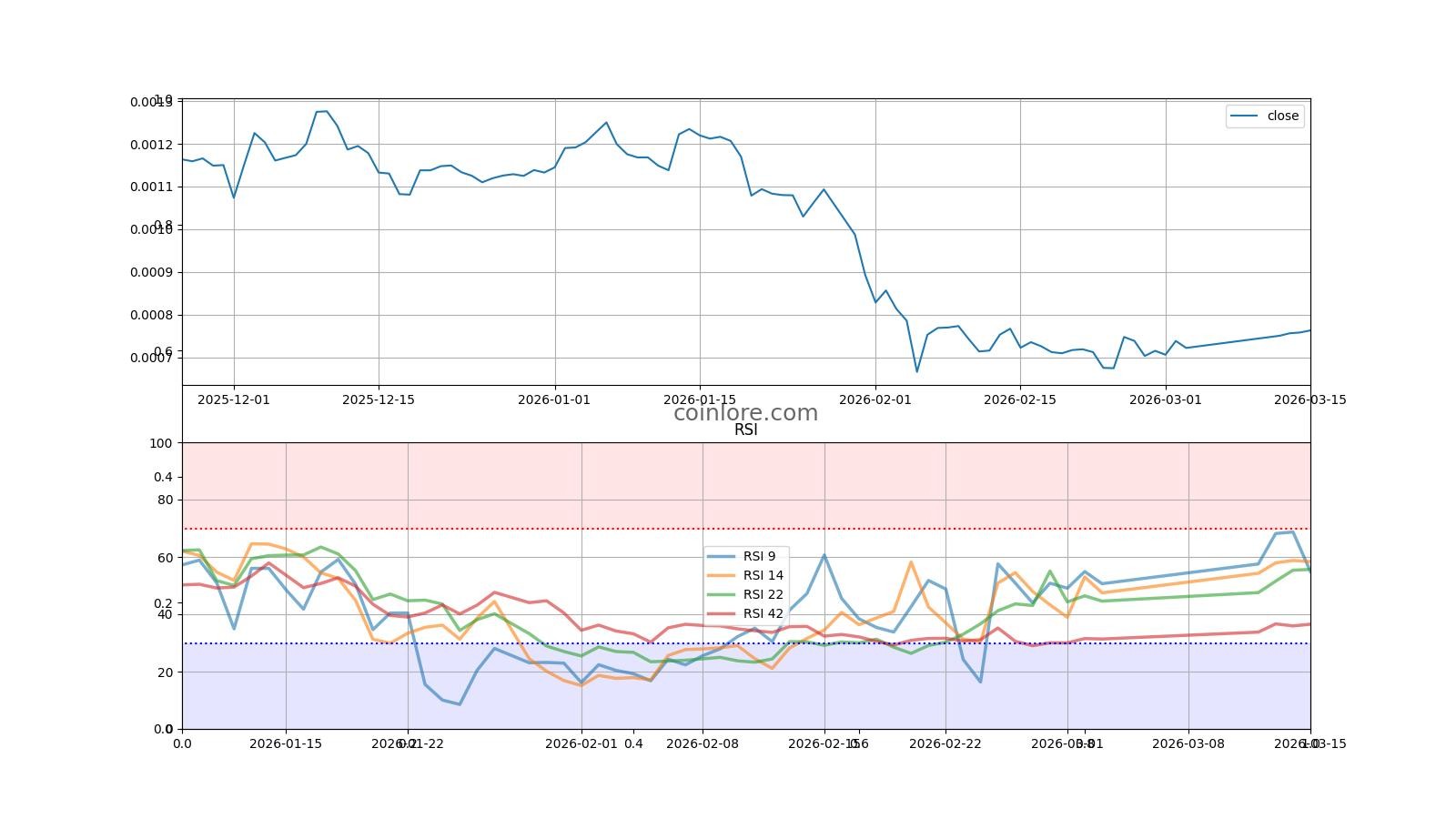 Moontax RSI indicator