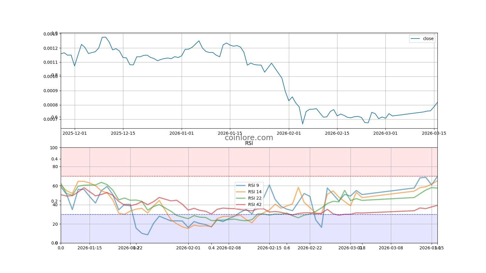 Moontax RSI indicator