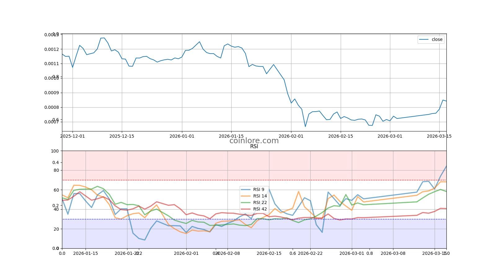 Moontax RSI indicator