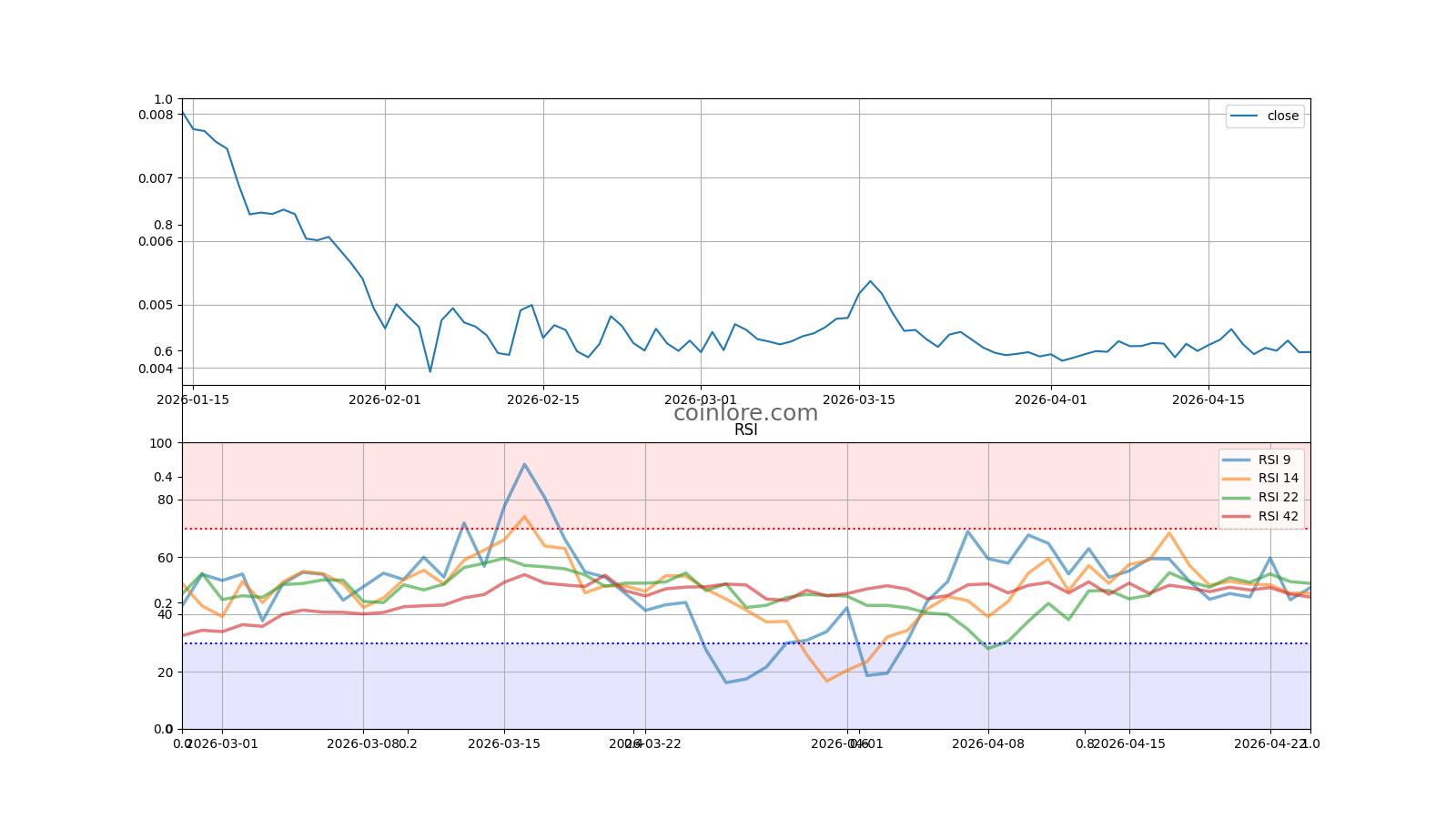 Moonwell RSI indicator