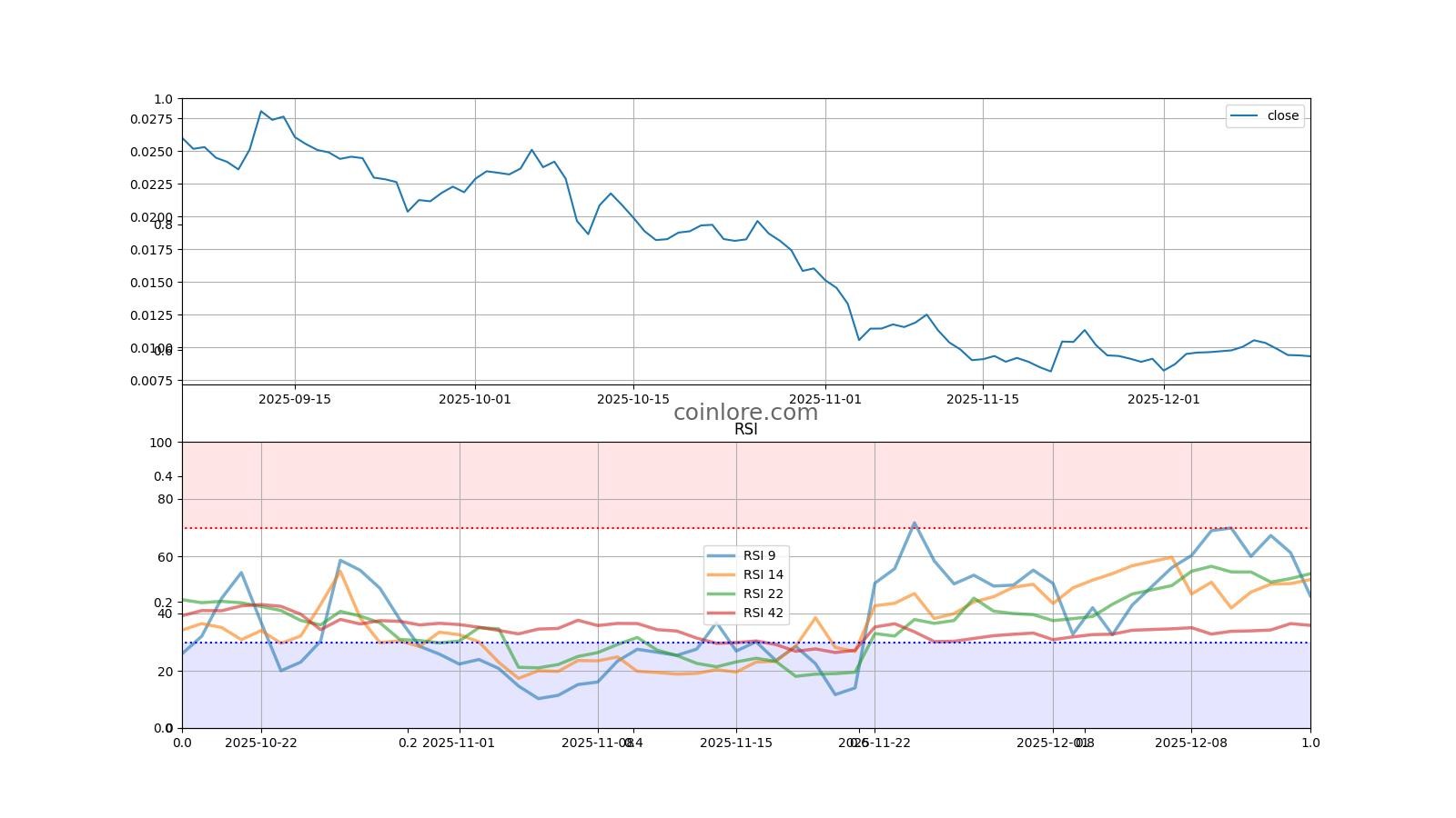 Moonwell RSI indicator