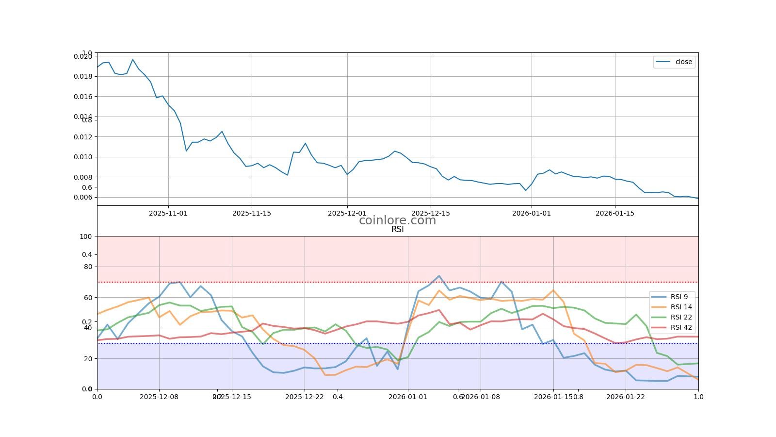 Moonwell RSI indicator