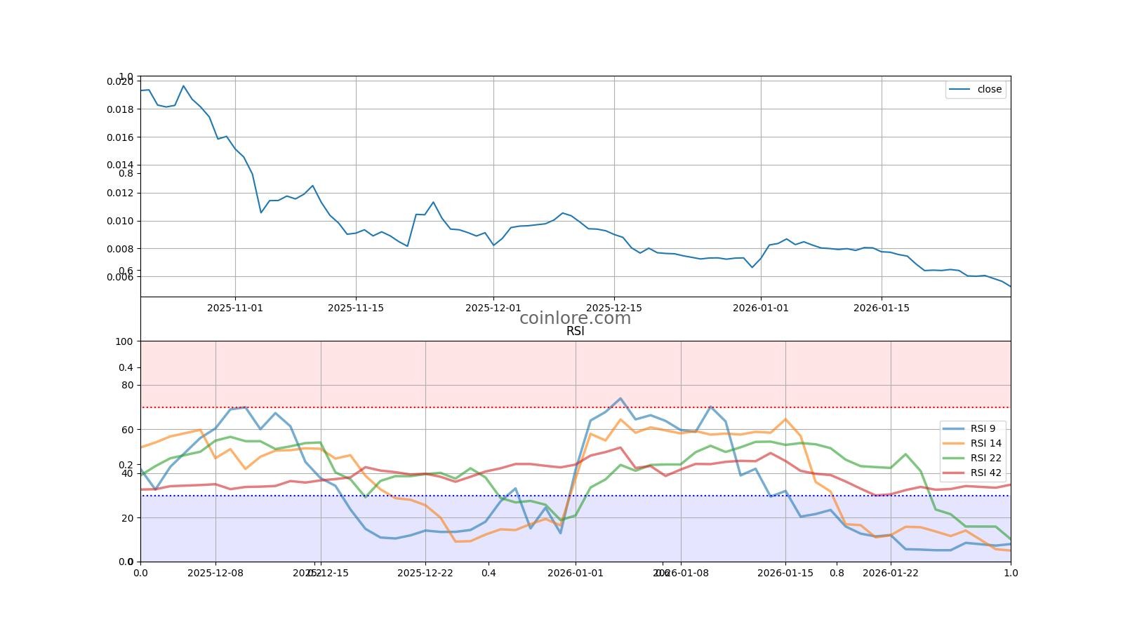 Moonwell RSI indicator