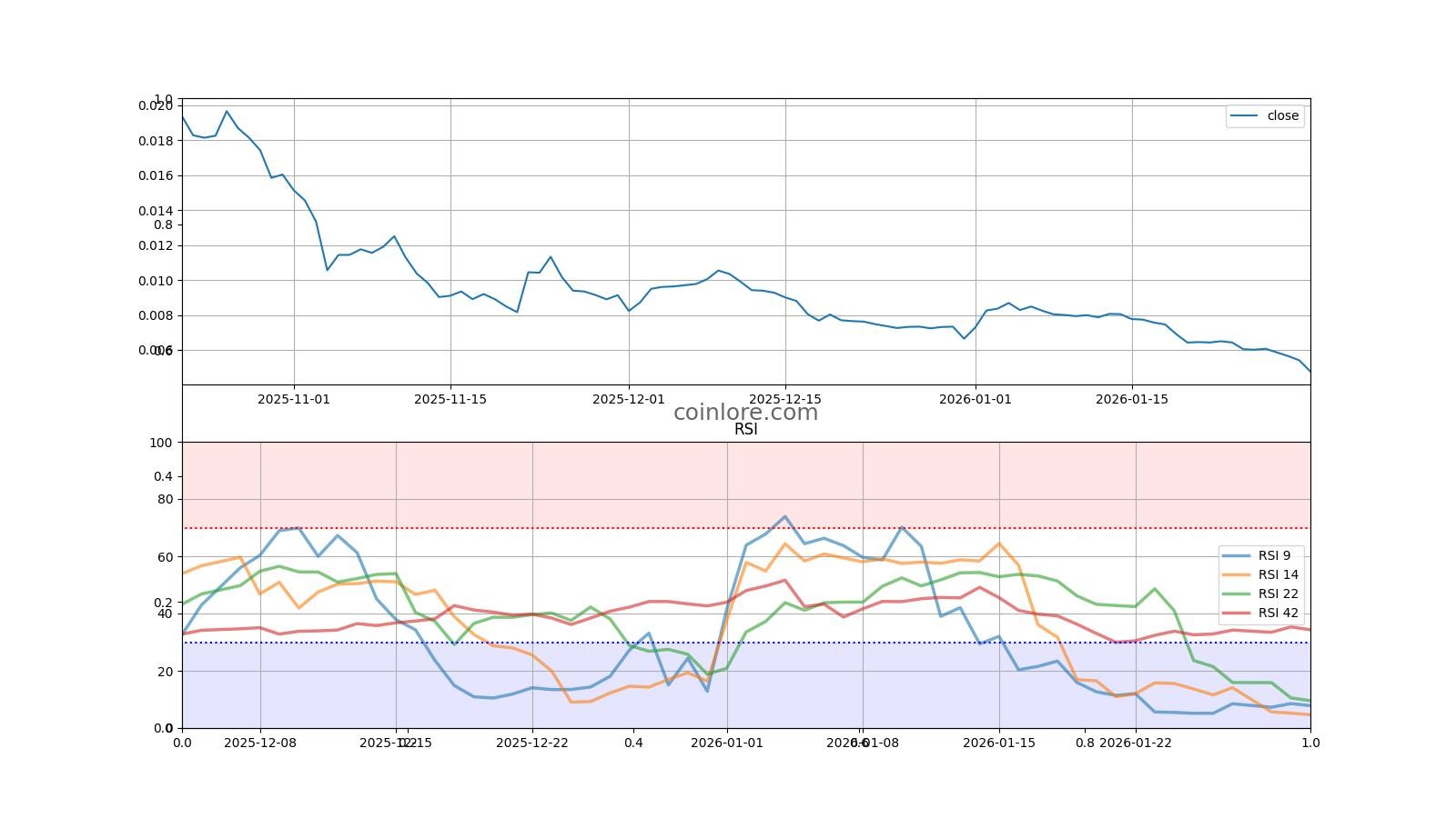 Moonwell RSI indicator