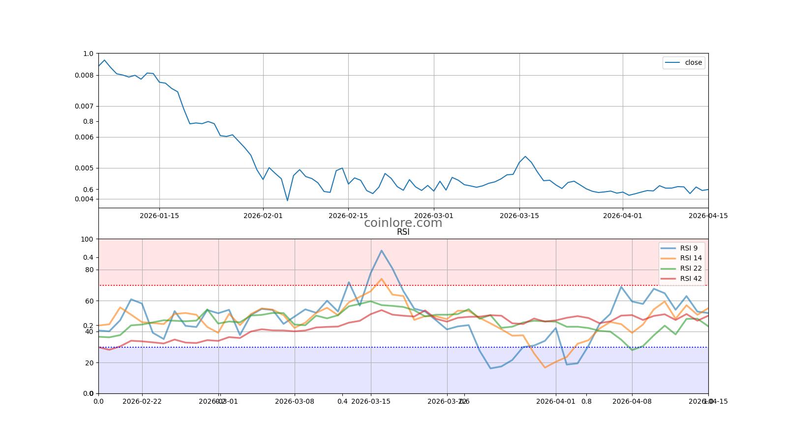 Moonwell RSI indicator