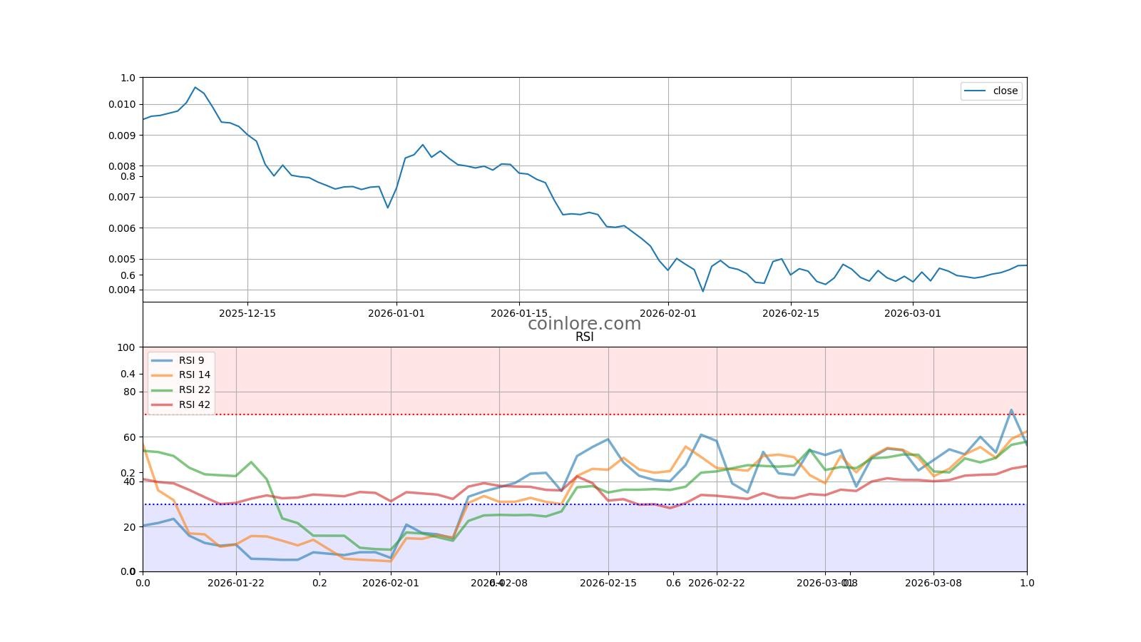 Moonwell RSI indicator