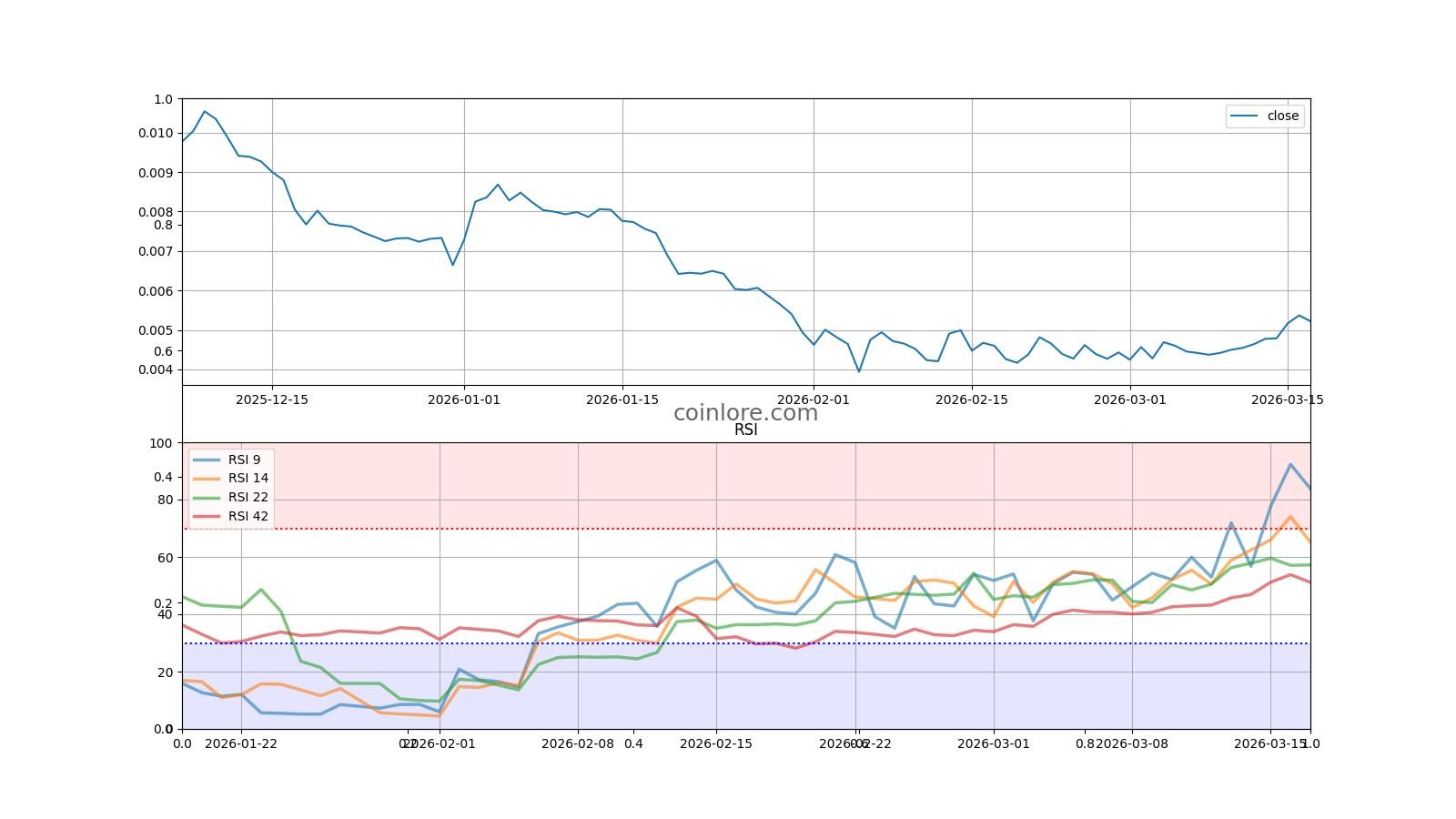 Moonwell RSI indicator