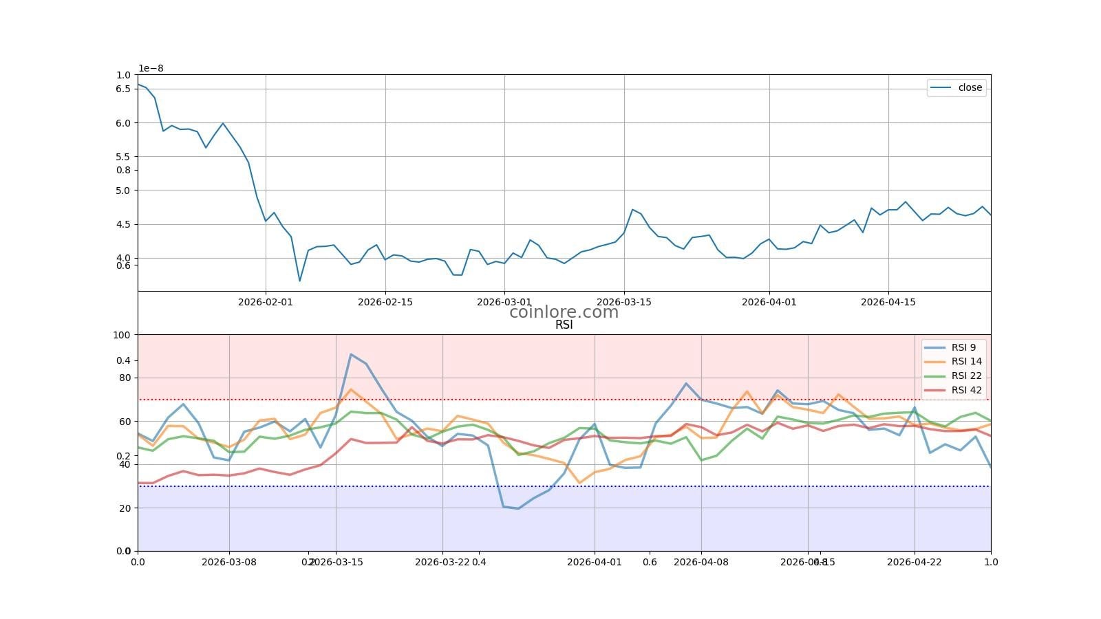 Mops RSI indicator