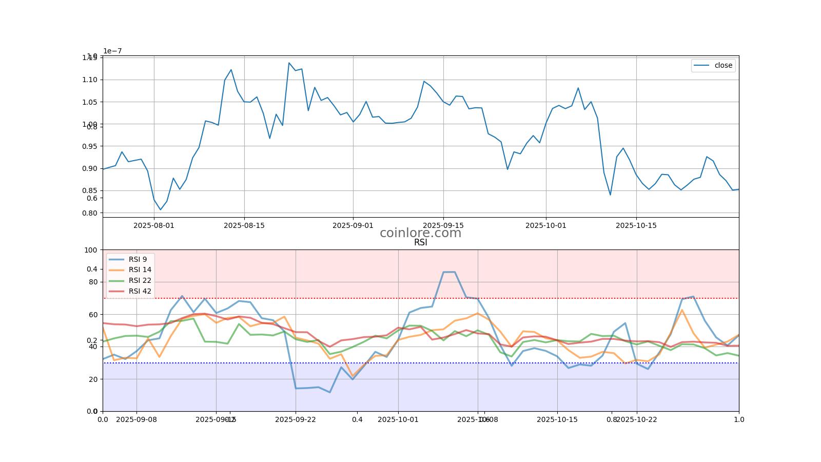 Mops RSI indicator