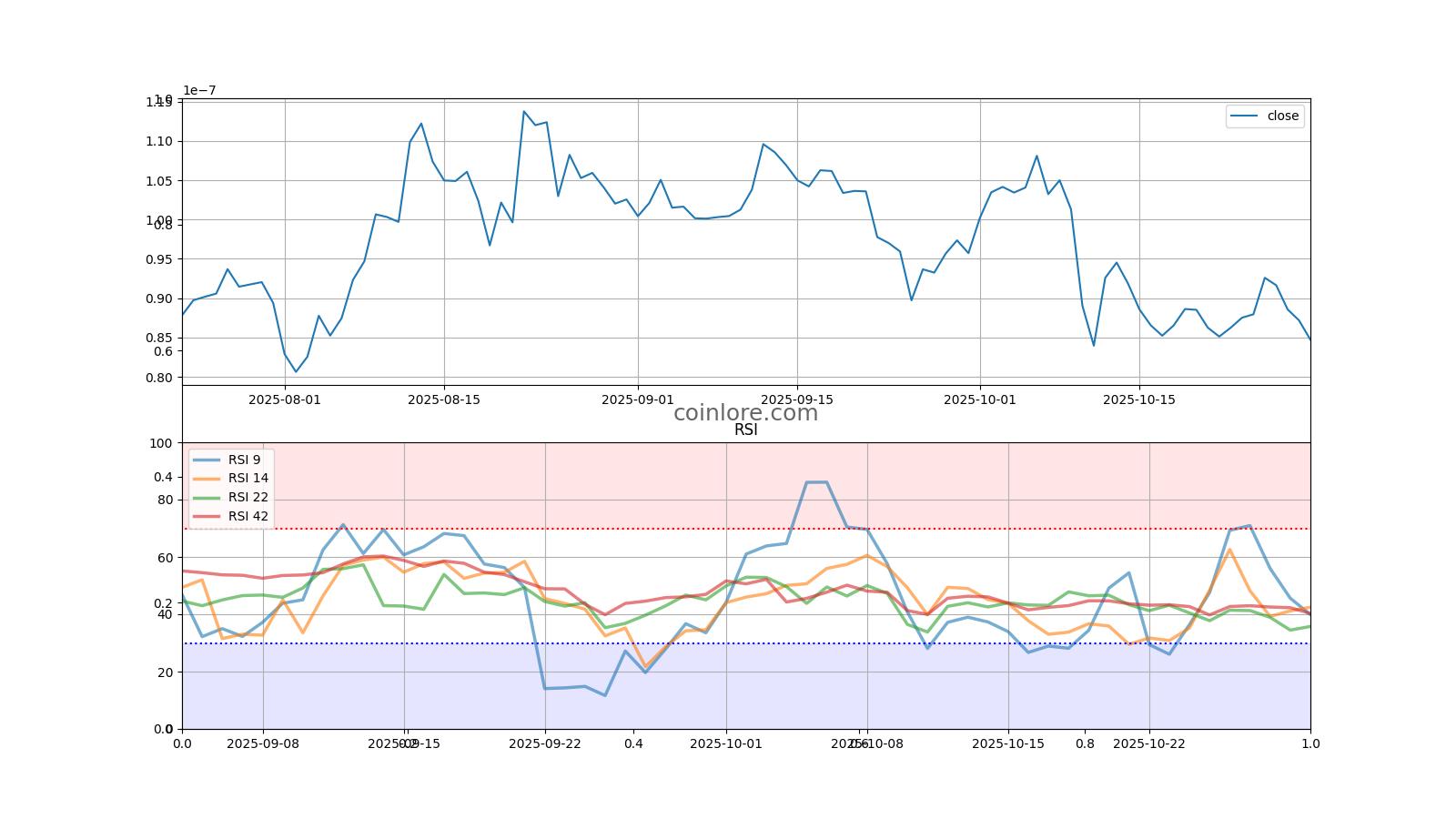 Mops RSI indicator