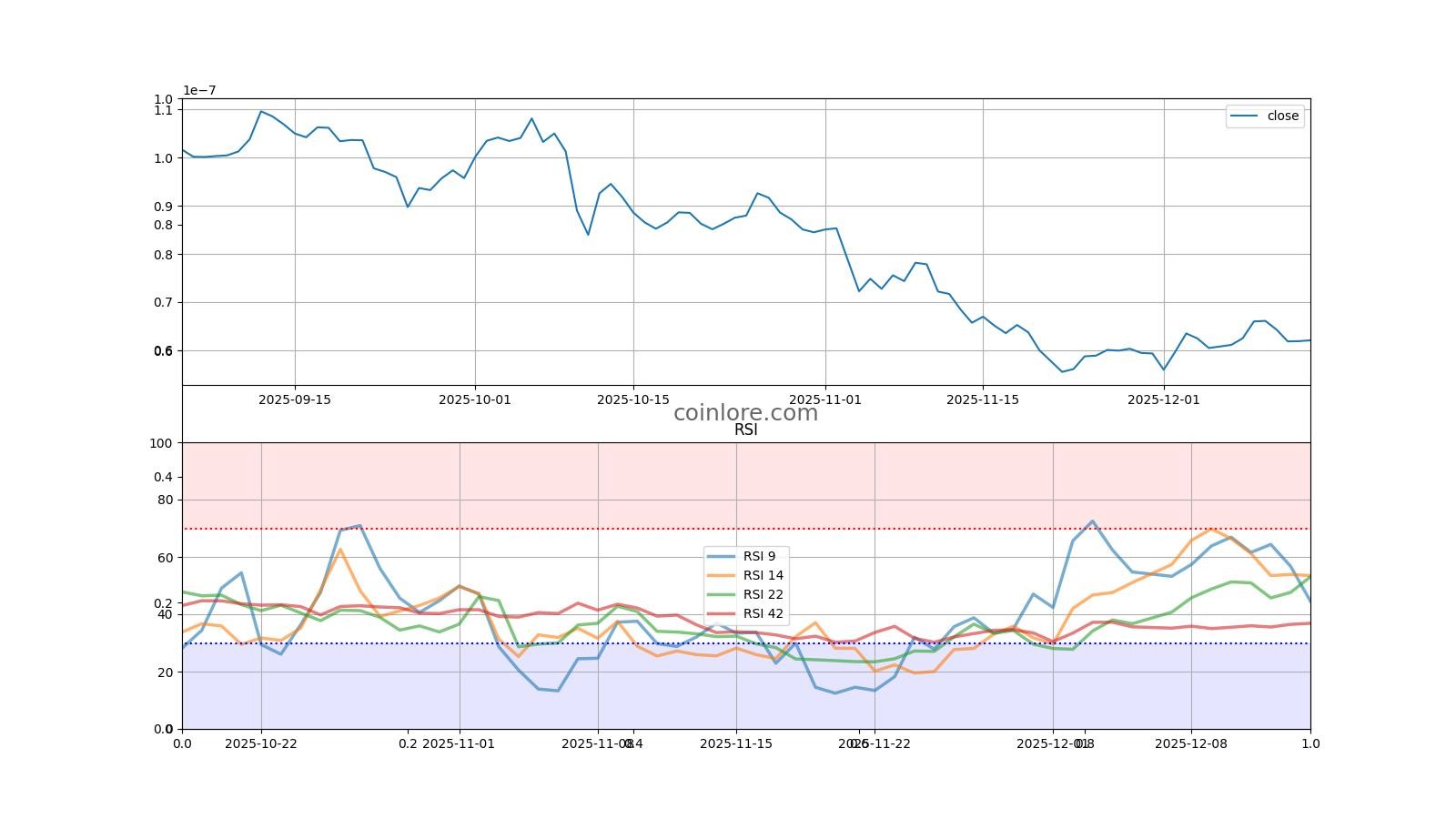 Mops RSI indicator