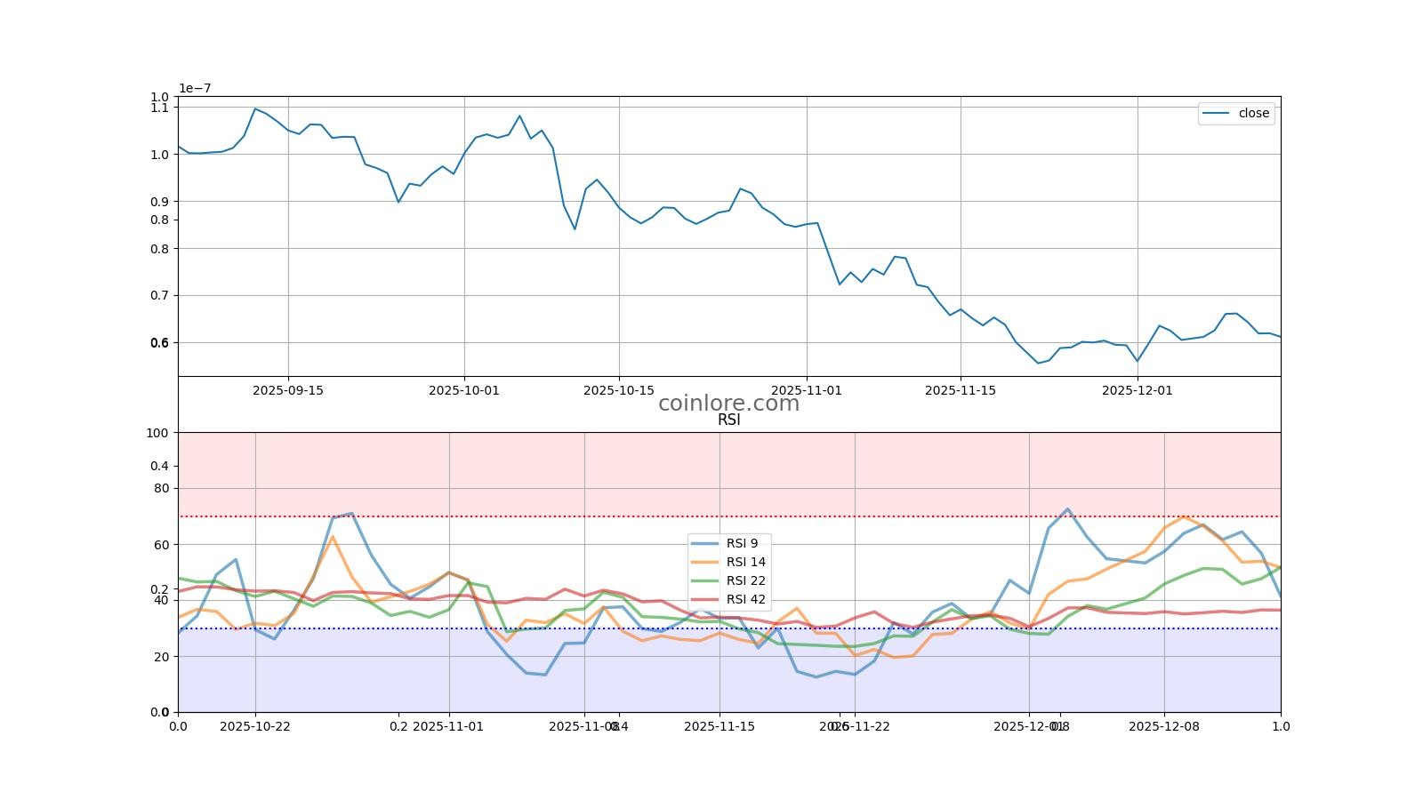 Mops RSI indicator