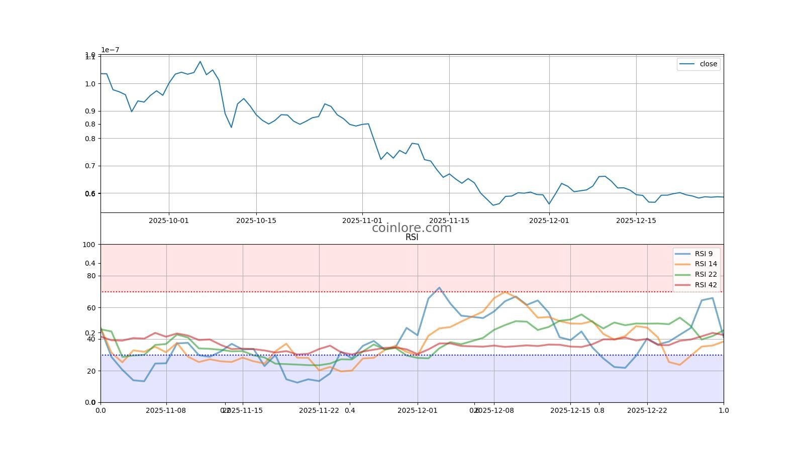Mops RSI indicator