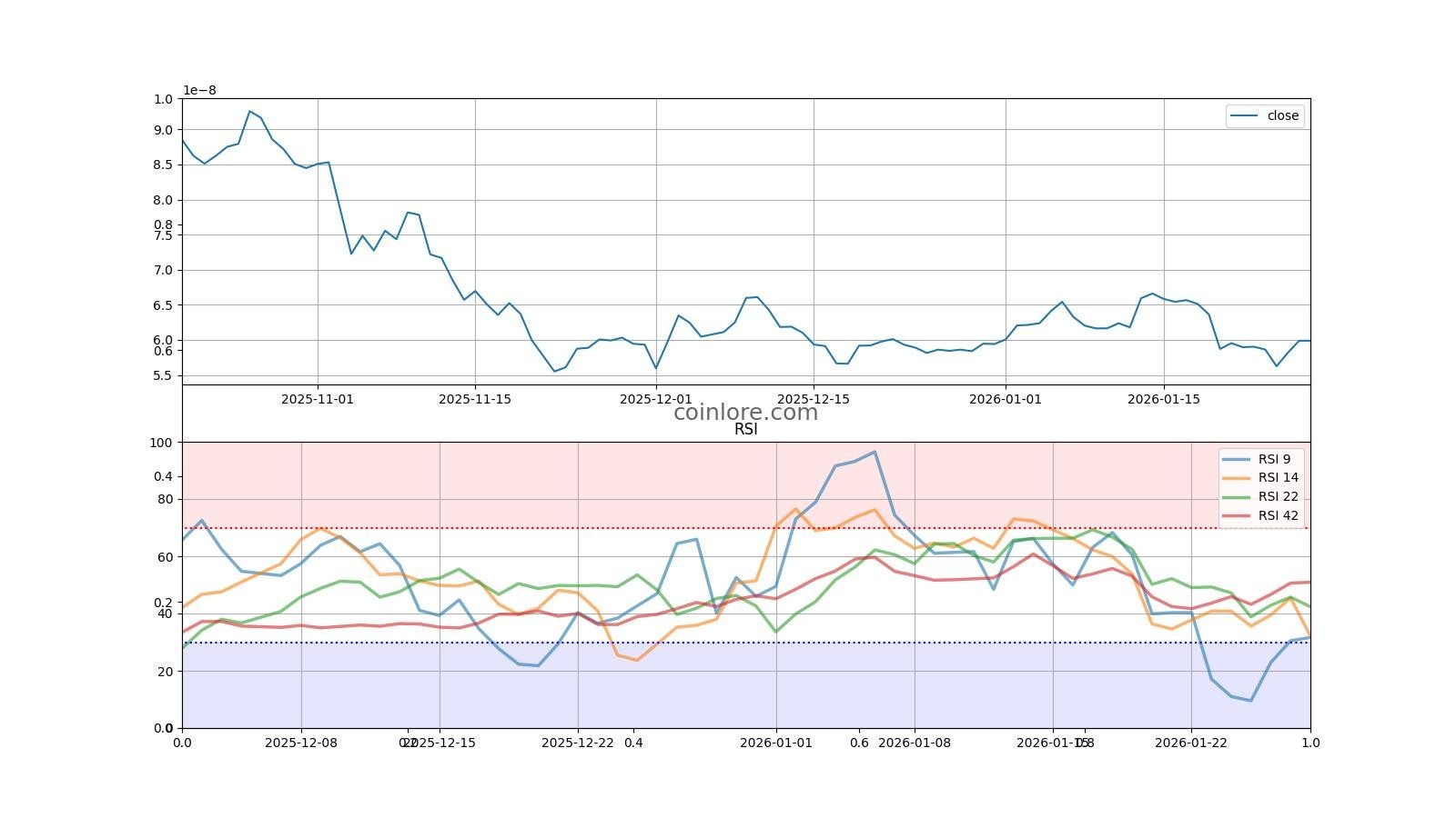 Mops RSI indicator