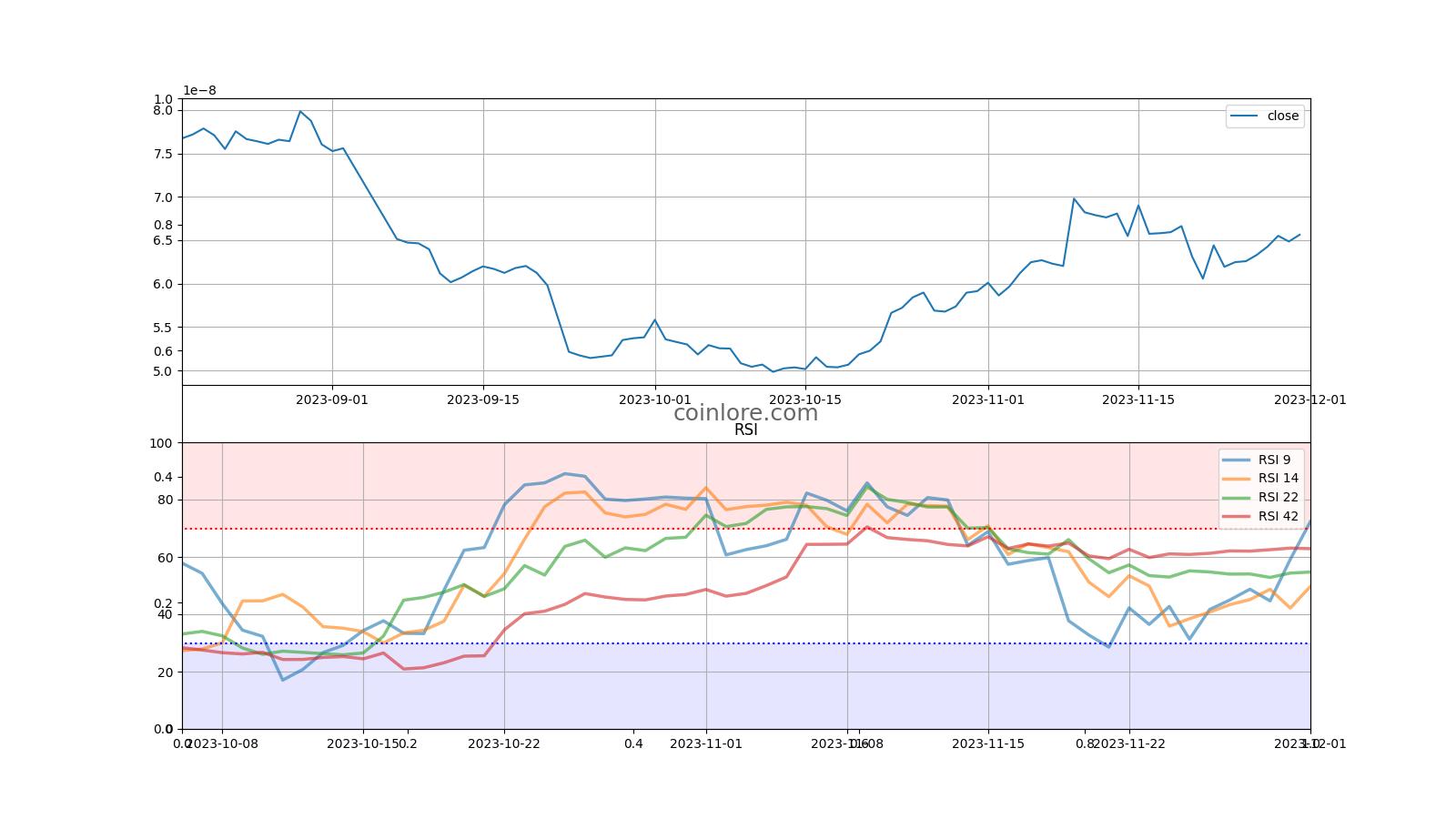 Mops RSI indicator