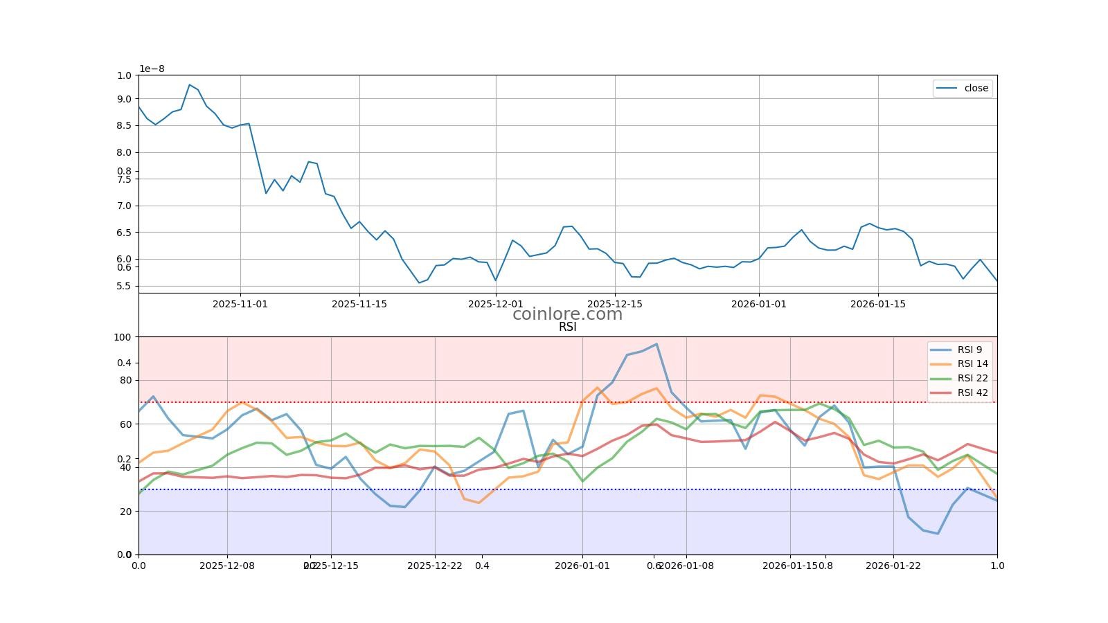 Mops RSI indicator